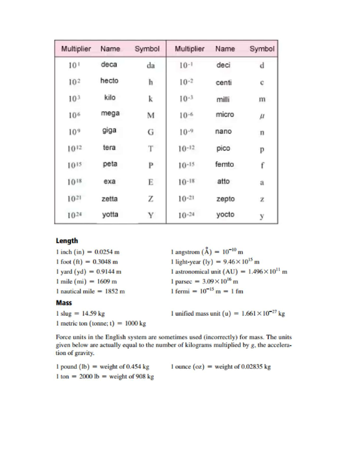 Physics conversions - Studocu