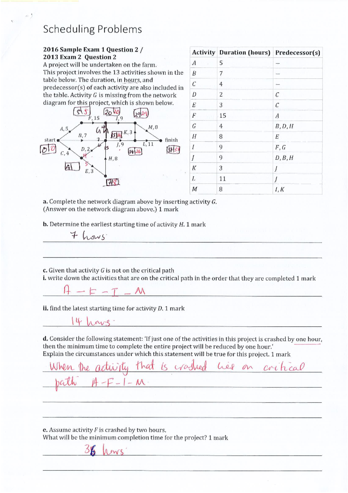 DOC260824 - Networks maths revision - Scheduling Problems 2016 Sample ...