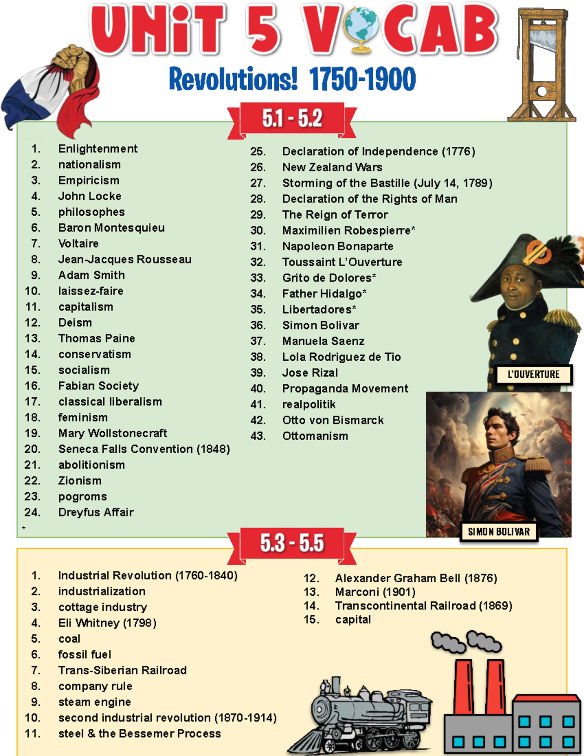 Unit 5 Vocab List - review sheet - Enlightenment nationalism Empiricism ...