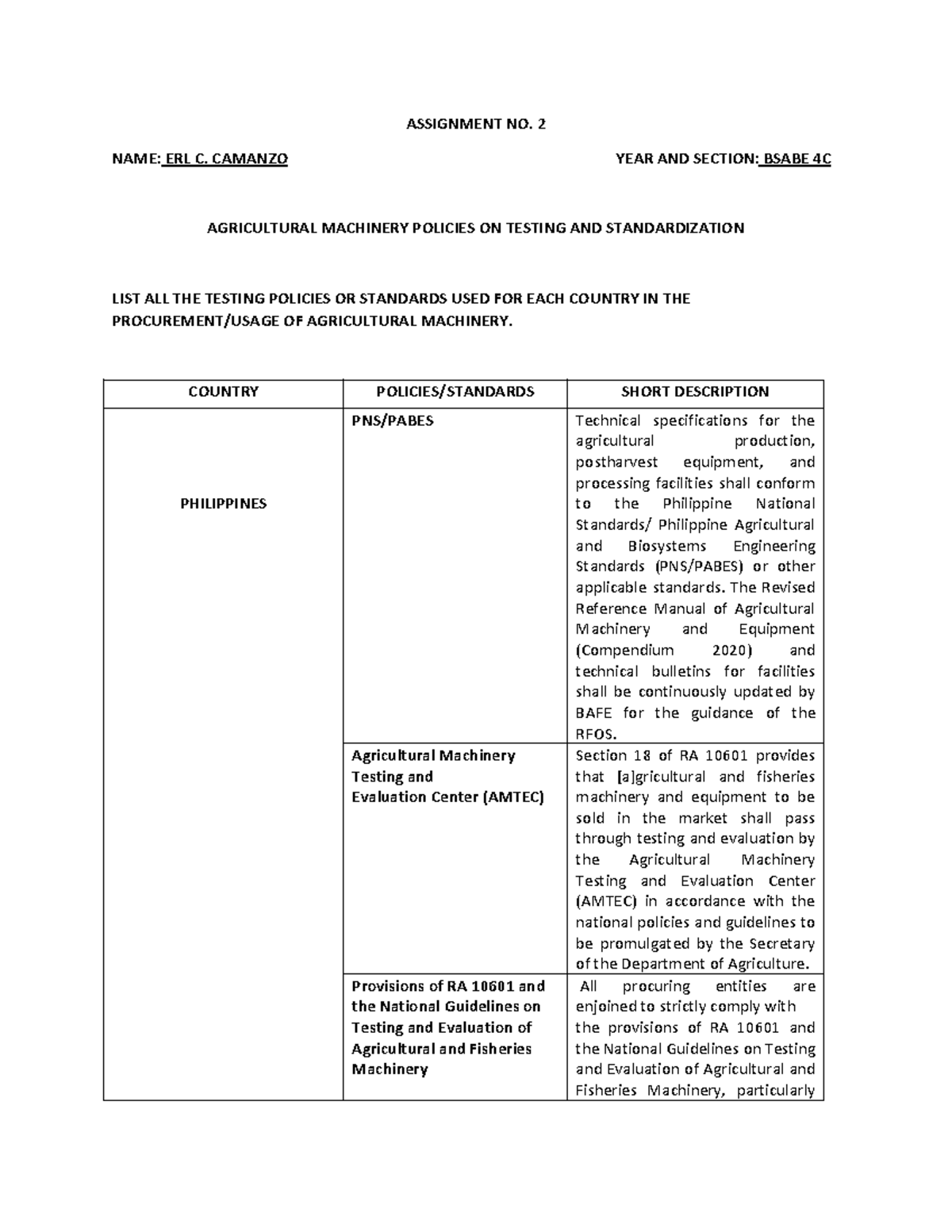 Assignment NO - abe related laws for asia pacific countries ...
