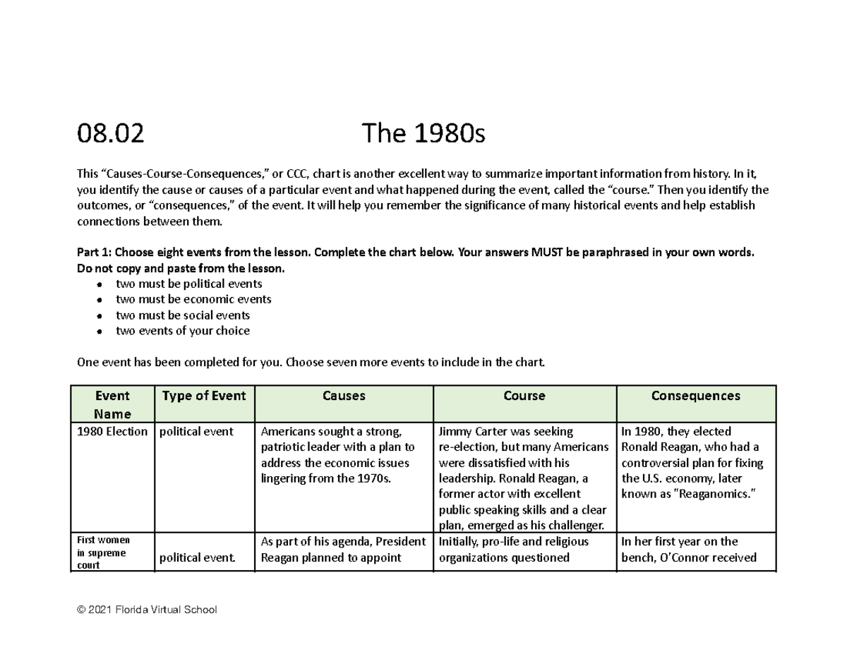 08.02 the 1980s.docx - - Studocu