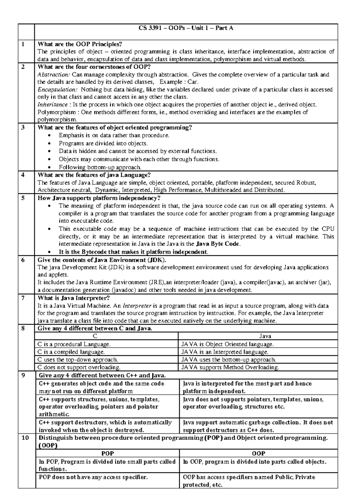UNIT1 QB - oops - CS 3391 – OOPs – Unit 1 – Part A 1 What are the OOP Principles? The principles ...