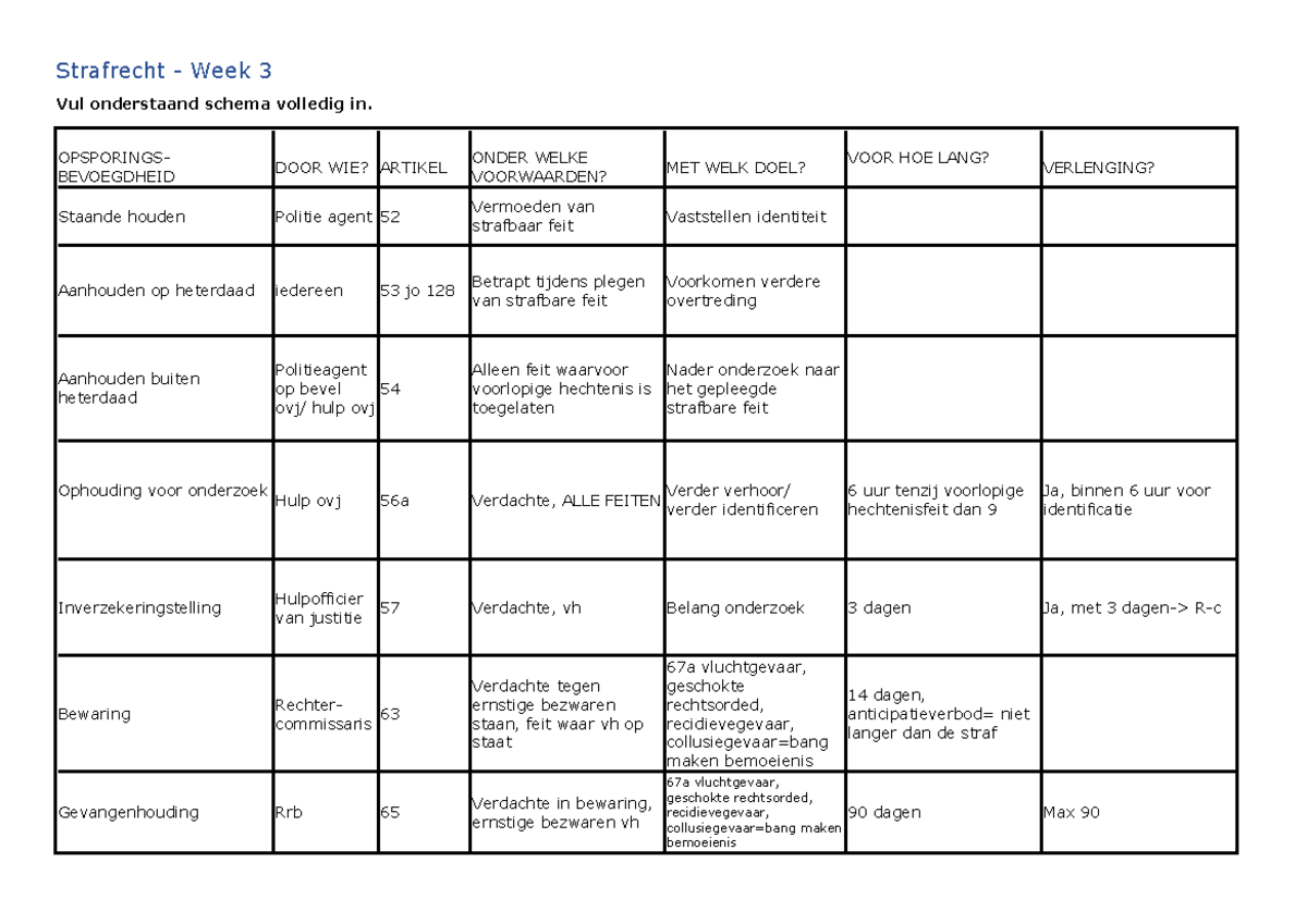 Strafrecht - Schema week 3 - Strafrecht - Week 3 Vul onderstaand schema volledig in. OPSPORINGS ...
