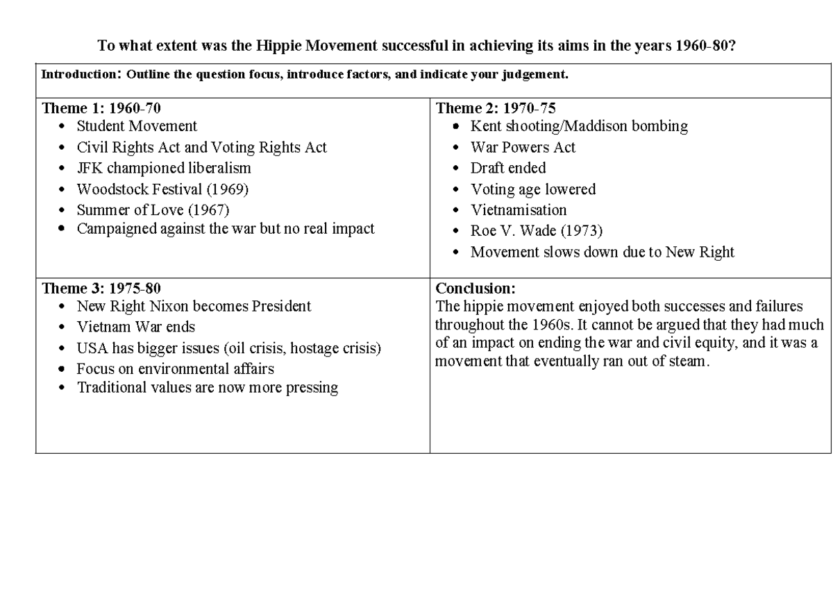 To what extent was the Hippie Movement successful - Theme 1: 1960 ...