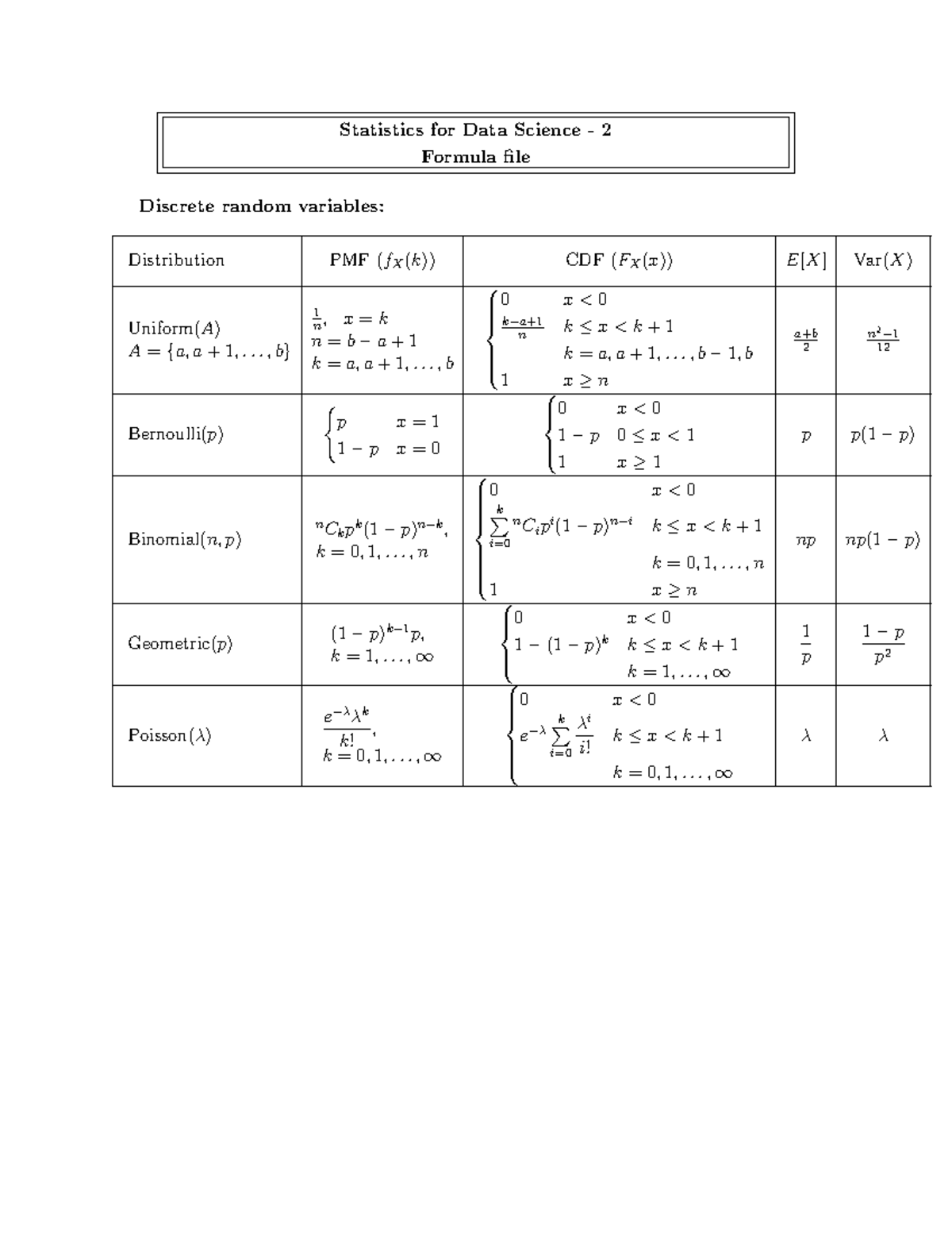 Stats 2 Quiz2 formula - Statistics for Data Science - 2 Formula file ...