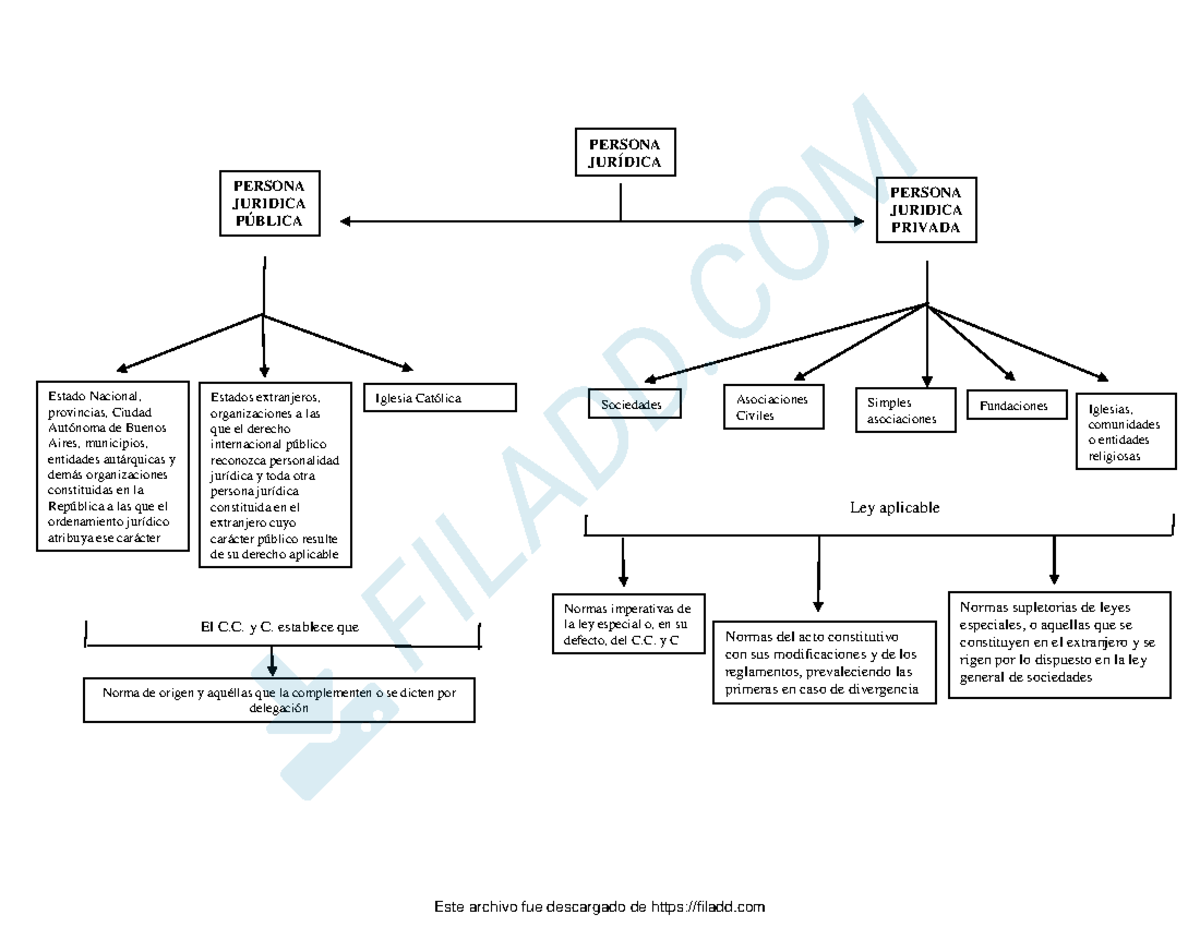 API 2 Privado I - API 2 - Warning: TT: undefined function: 32 PERSONA JURÍDICA PERSONA JURIDICA ...