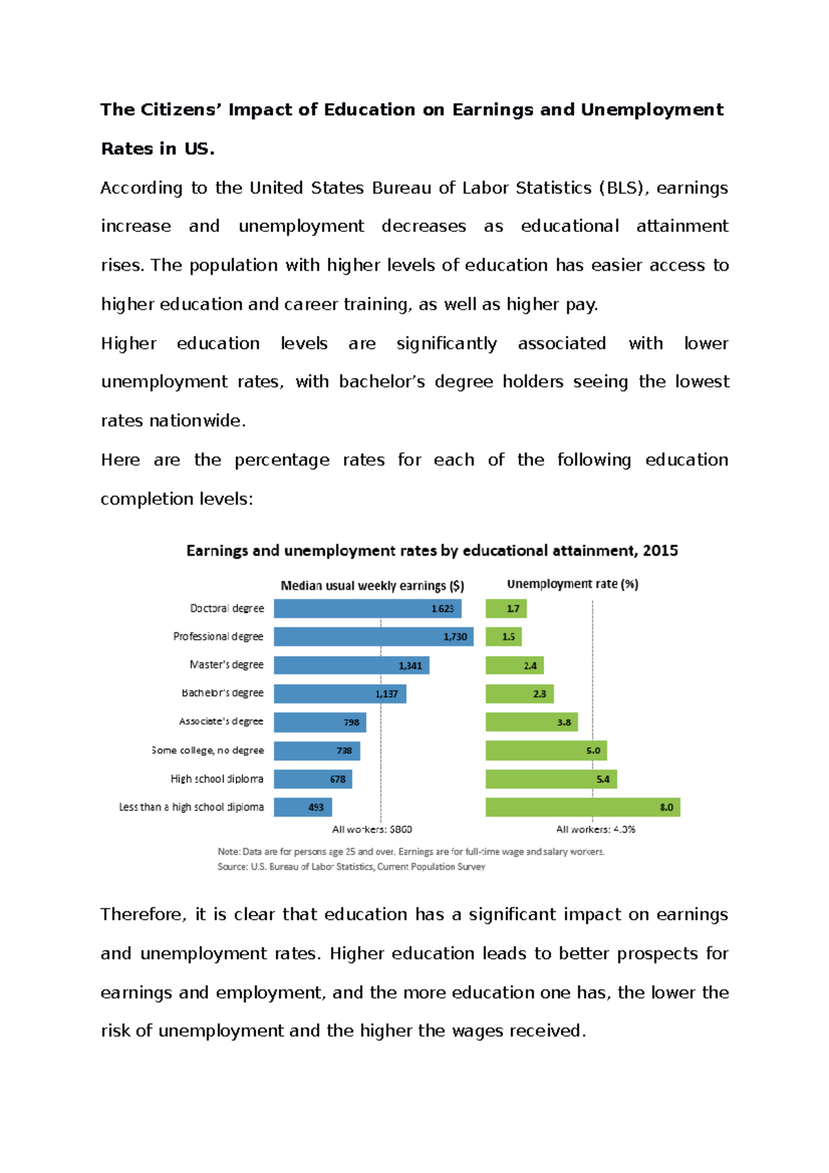 Microeconomics - Written Assignment Unit 4 5e74508115 ...