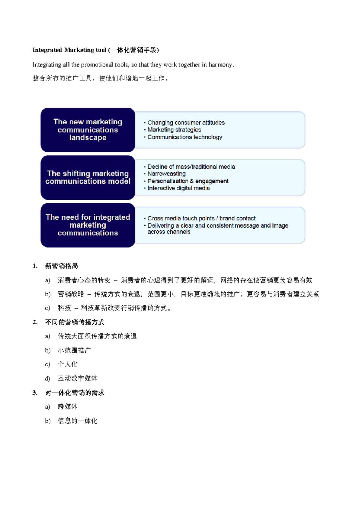 Promotion mix - Warning: TT: undefined function: 3 Warning: TT: undefined function: 3 Integrated ...