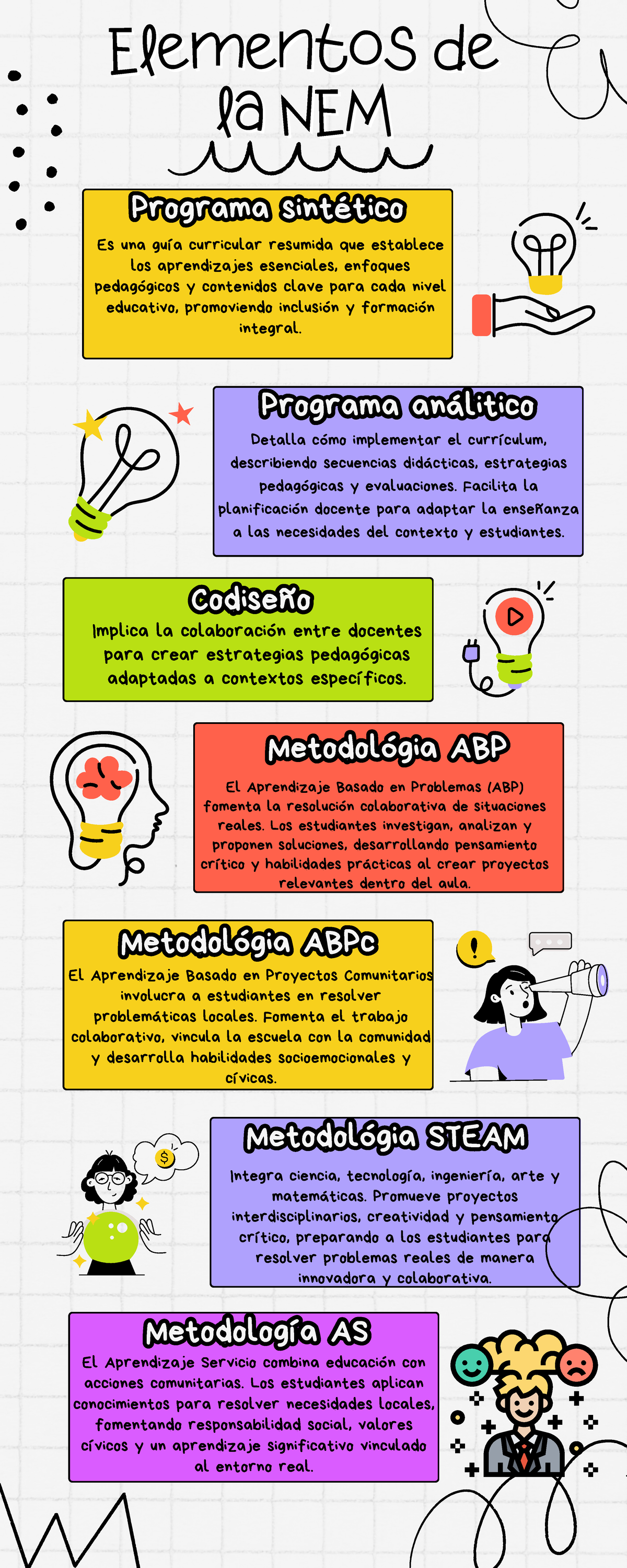 Infografía Elementos de la NEM - Elementos deElementos de la NEM la NEM Integra ciencia ...