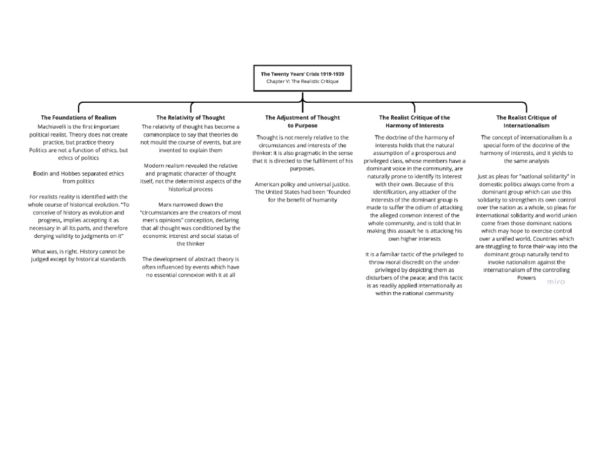 The Twenty Years' Crisis: 1919-1939. Chapter 5, The realistic critique ...