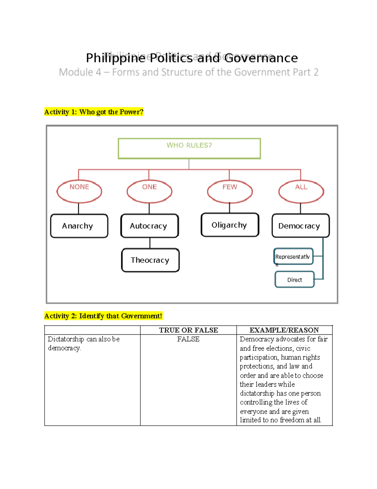 Philippine Politics and Governance-Forms and Structure of Goverment ...