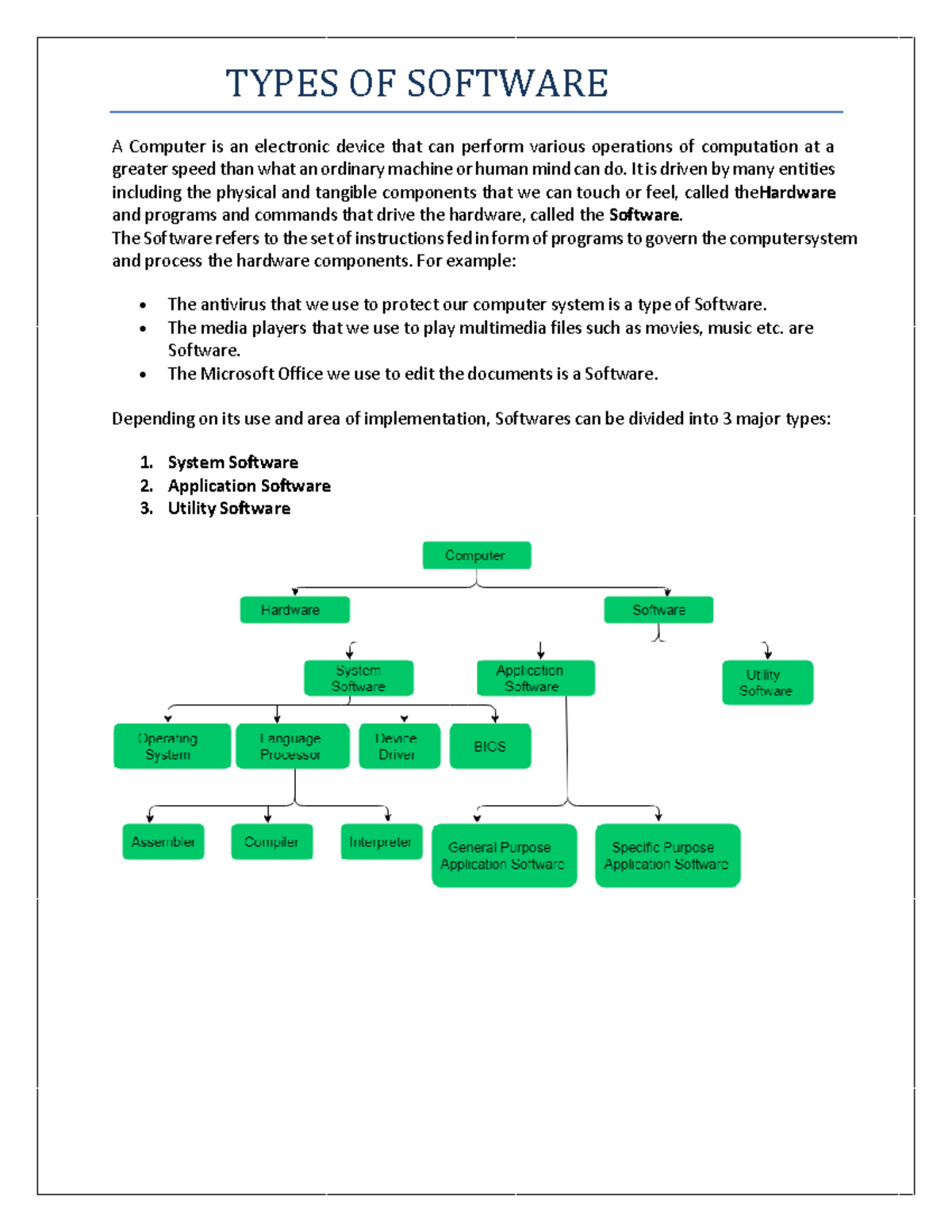 Types of sw - TYPES OF SOFTWARE A Computer is an electronic device that ...