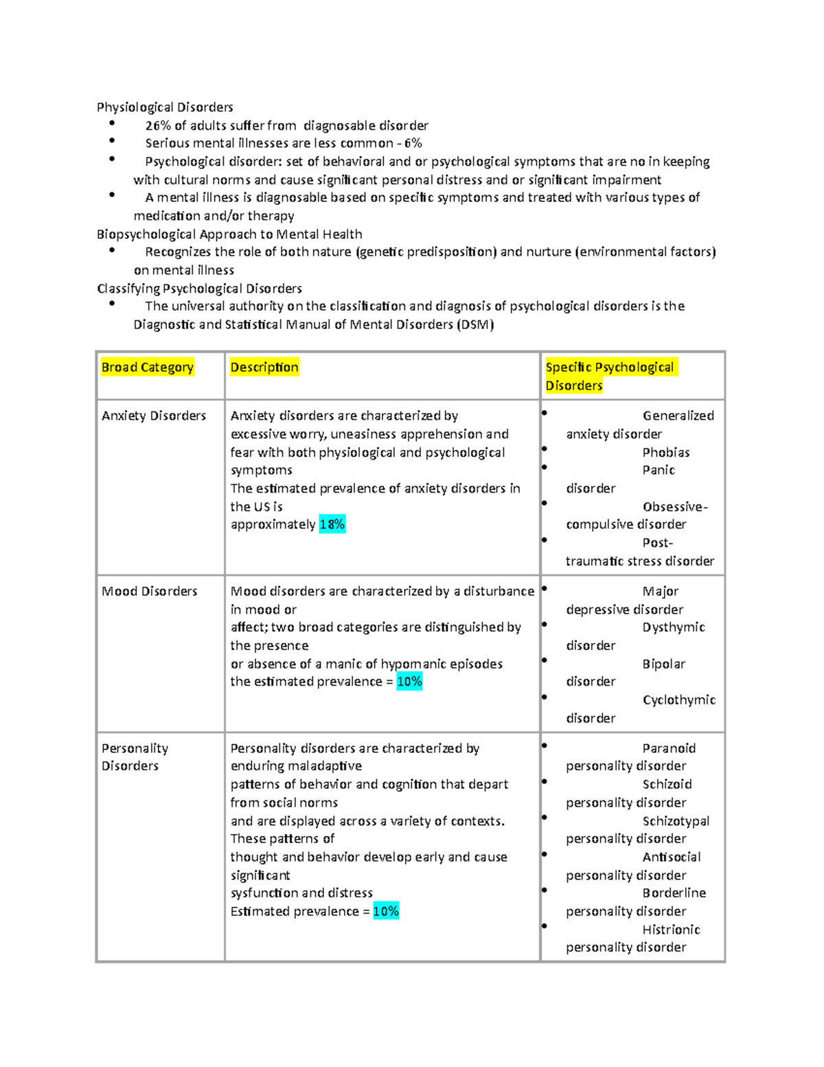 Chapter 4 notes - Physiological Disorders of adults suffer from ...