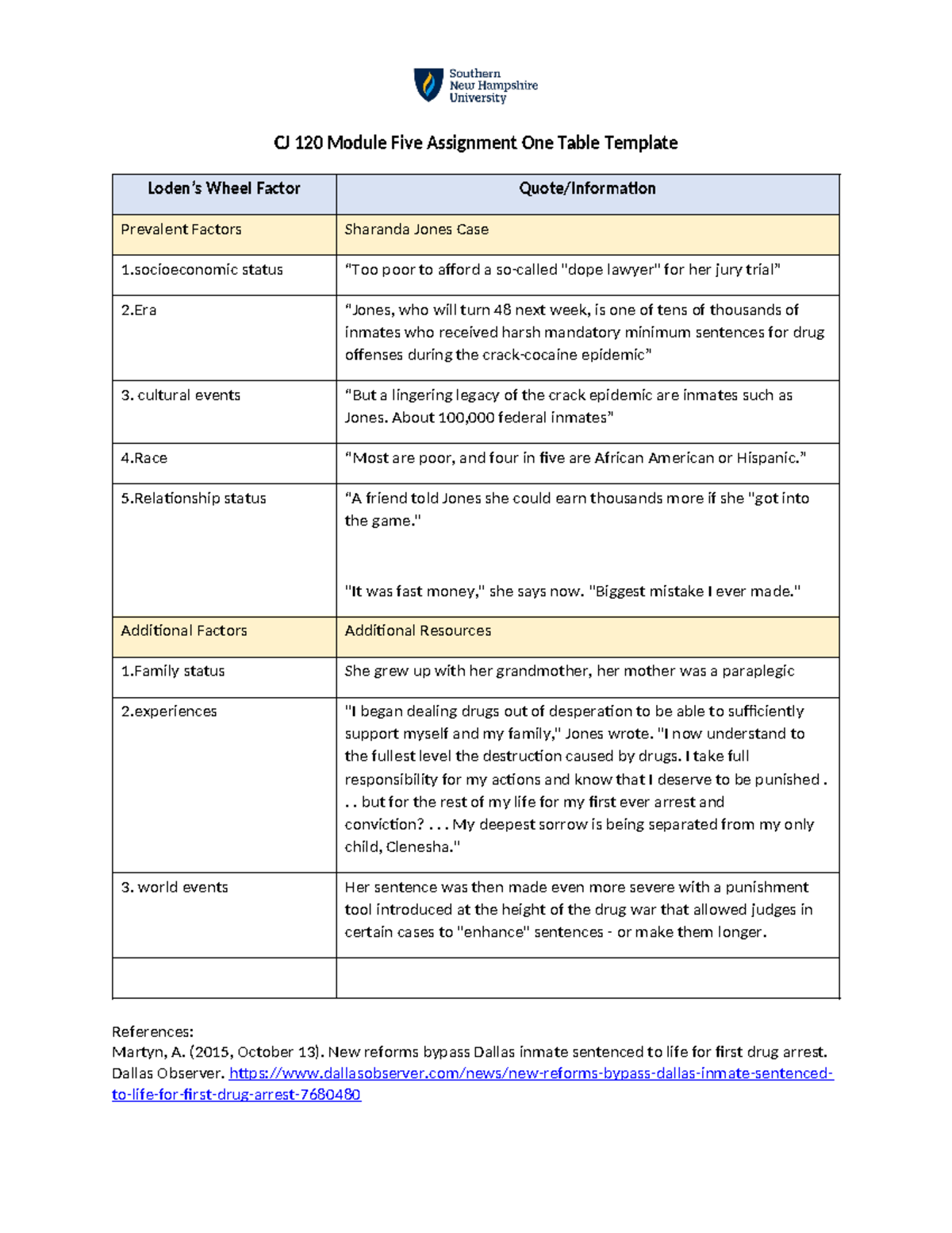 CJ 120 Module Five Assignment One Table Template - CJ 120 Module Five Assignment One Table ...
