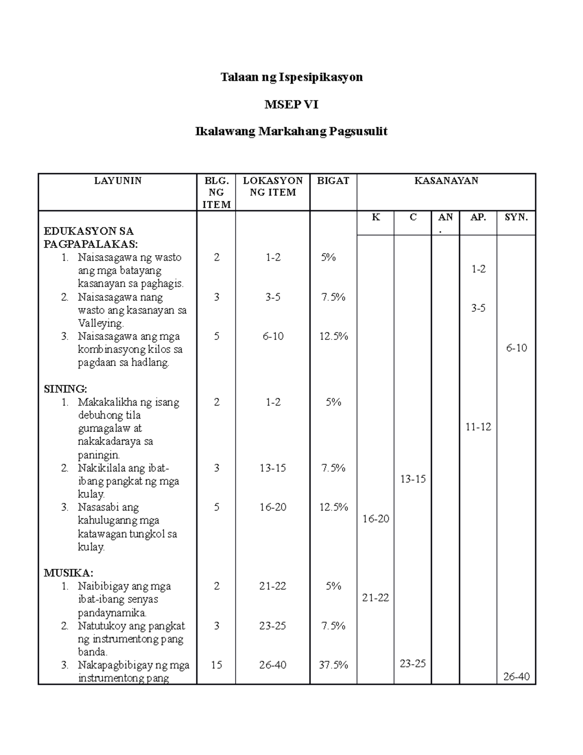 PT MSEP 6 Q2 - deped - Talaan ng Ispesipikasyon MSEP VI Ikalawang ...