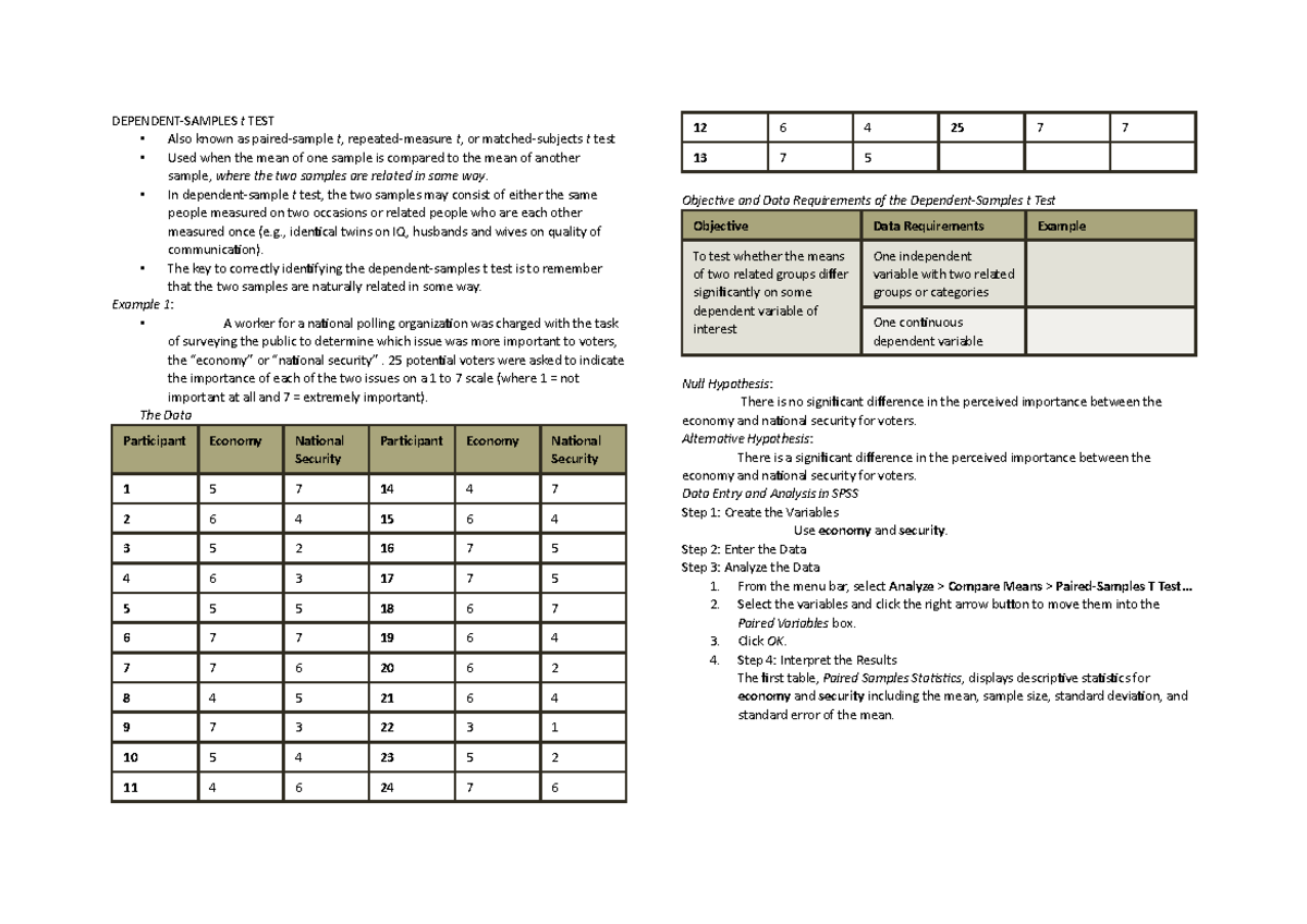 Dependent - Lecture - DEPENDENT-SAMPLES t TEST - Also known as paired ...