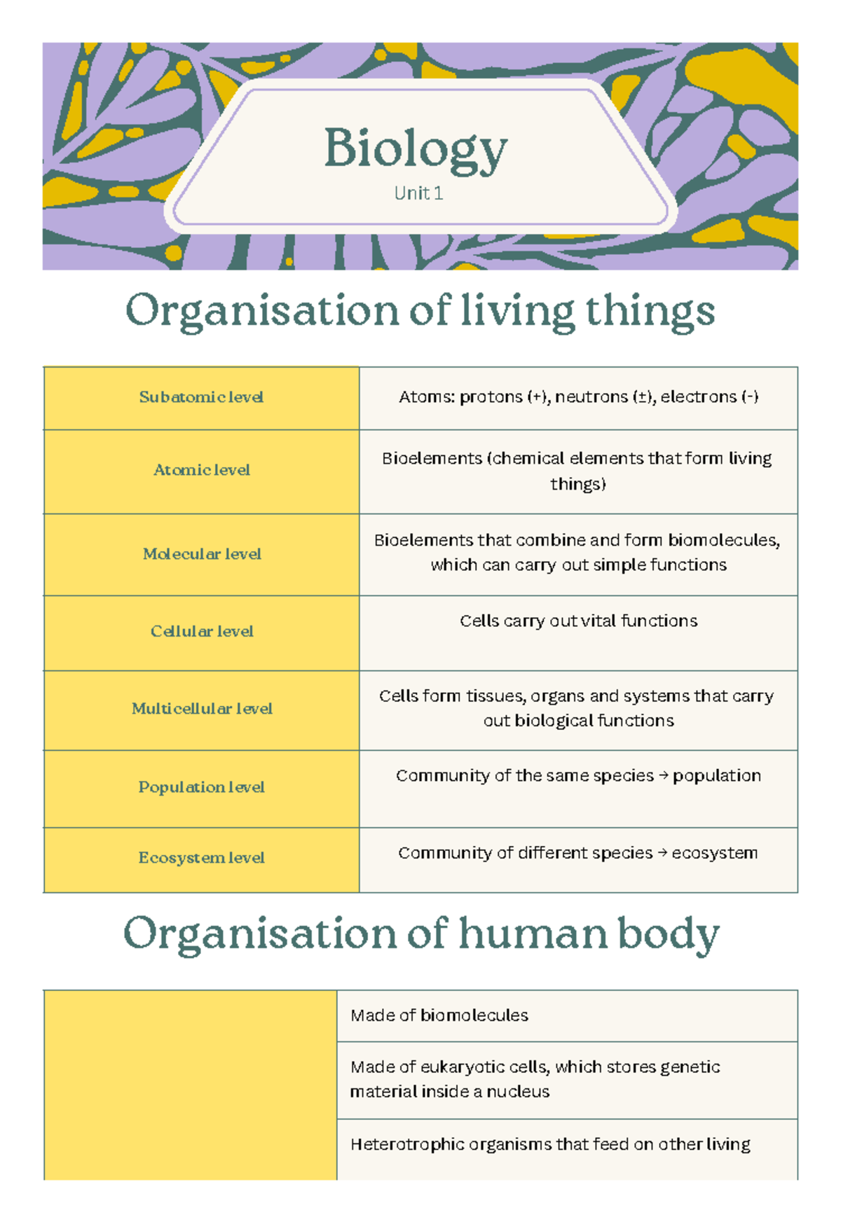 Biology notes - Hols - Organisation of living things Organisation of ...