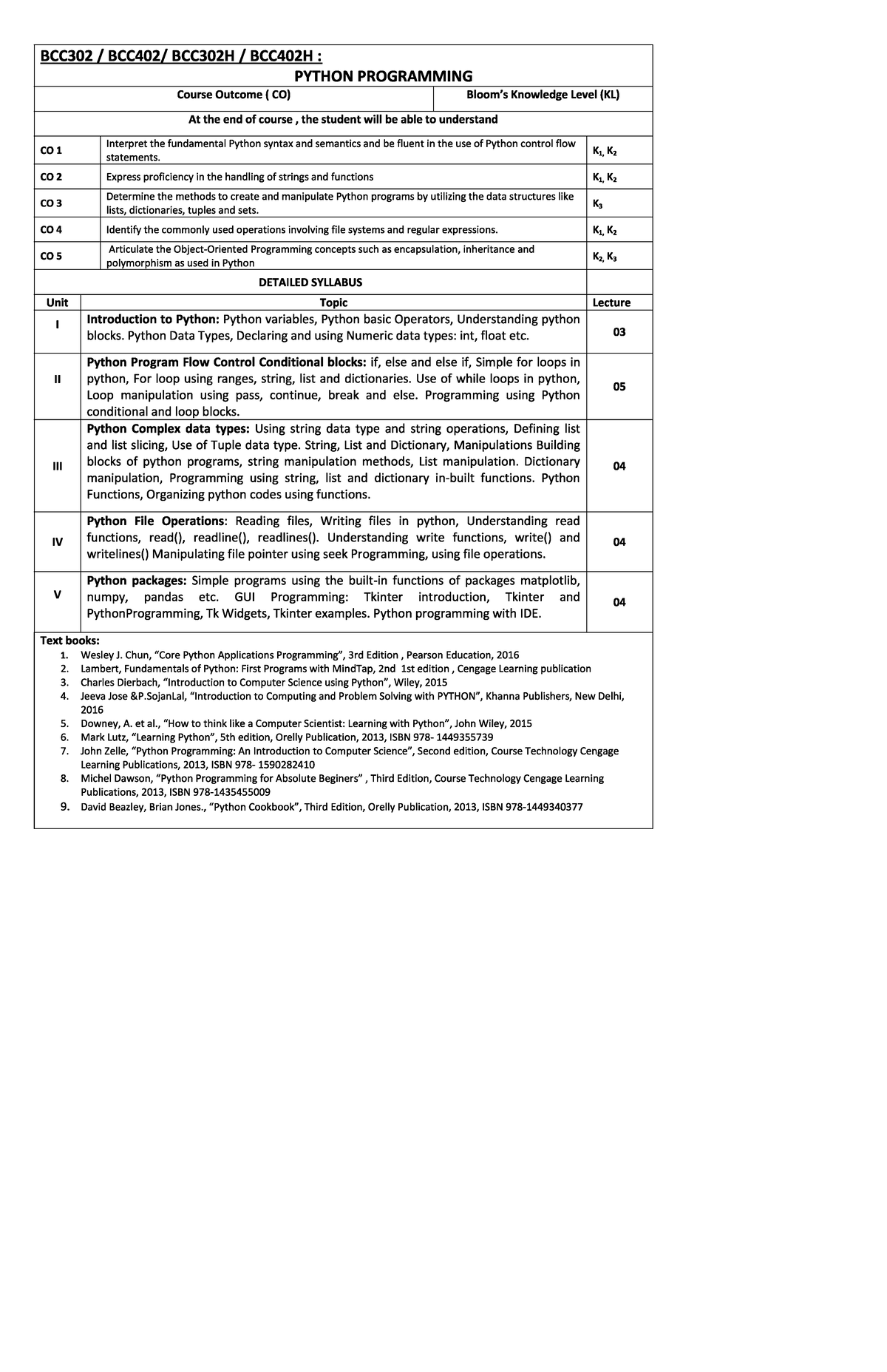 Python Syllabus - Python Programming/Computer System Security - Studocu
