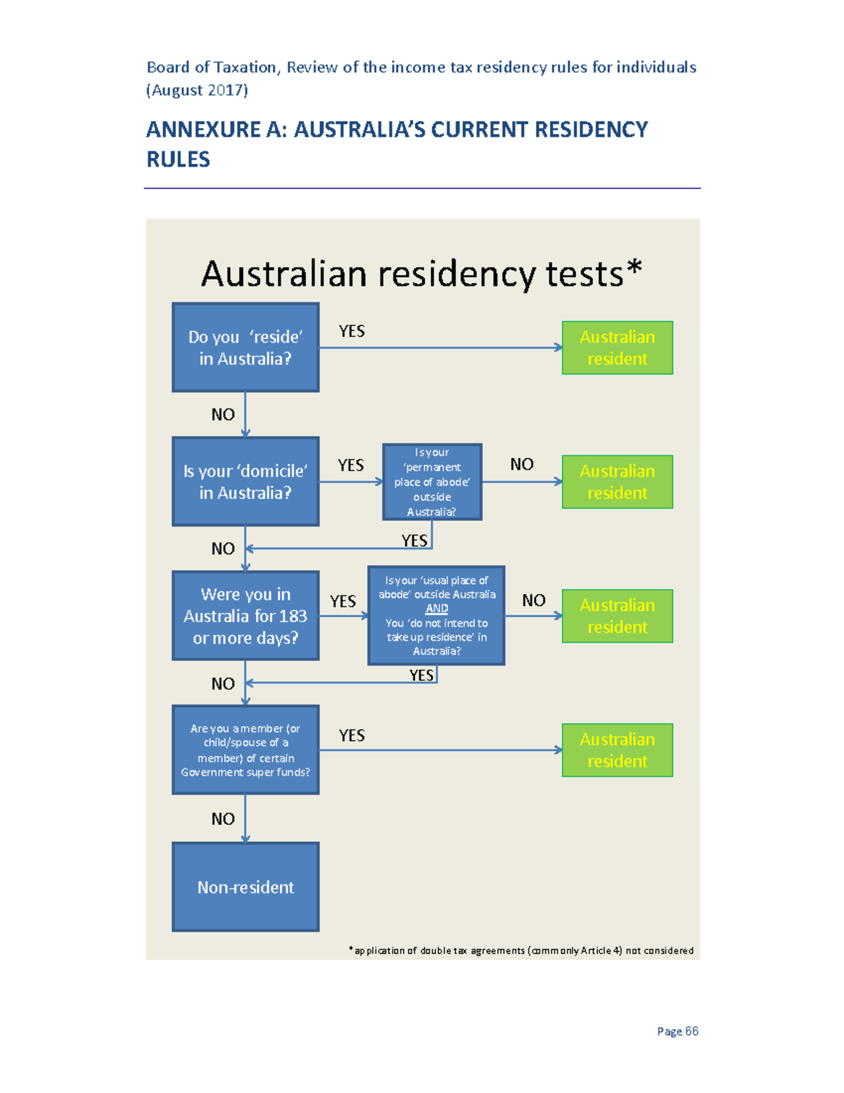 Tutorial 9 (Week 10) Residency Flow Chart - LAWS70207 - Unimelb - Studocu