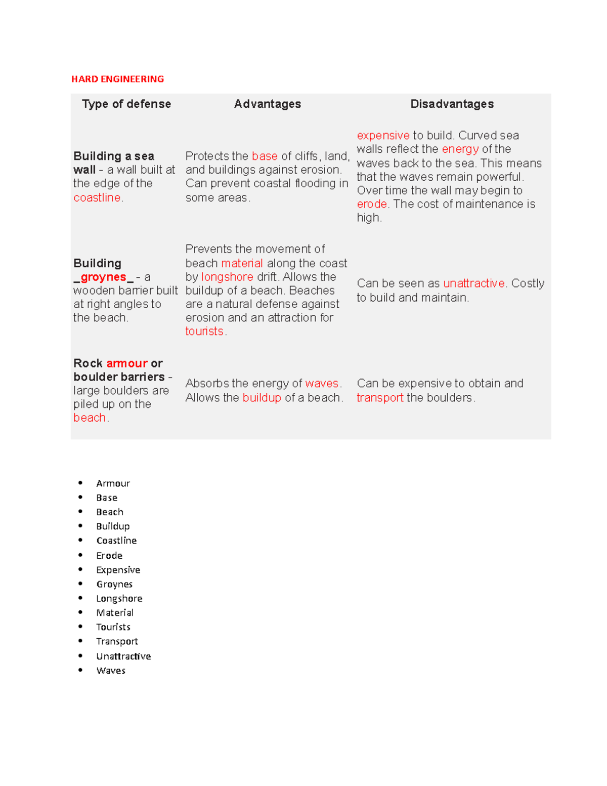 Coastal Management Worksheet - HARD ENGINEERING Type of defense ...