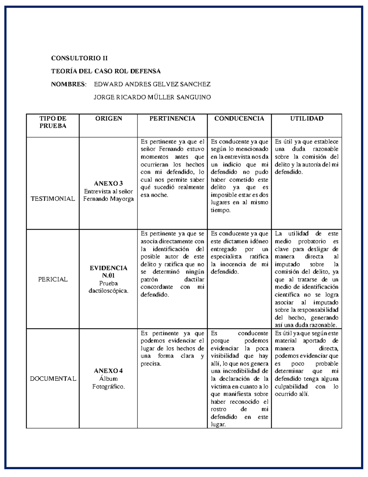 Pertinencia,conducencia,utilidad - CONSULTORIO II TEORÍA DEL CASO ROL ...