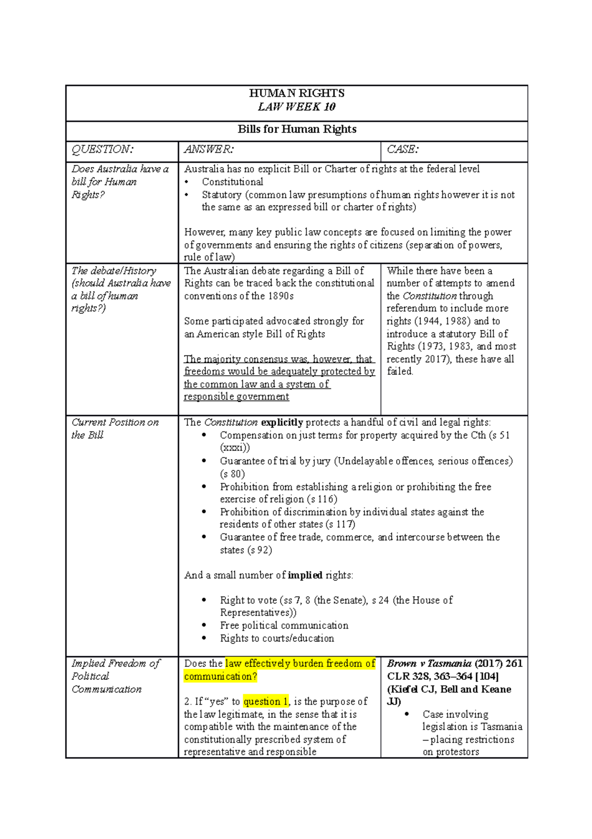 Human Rights - LEGL - Introduction to Law and Justice (Exam Style Notes ...