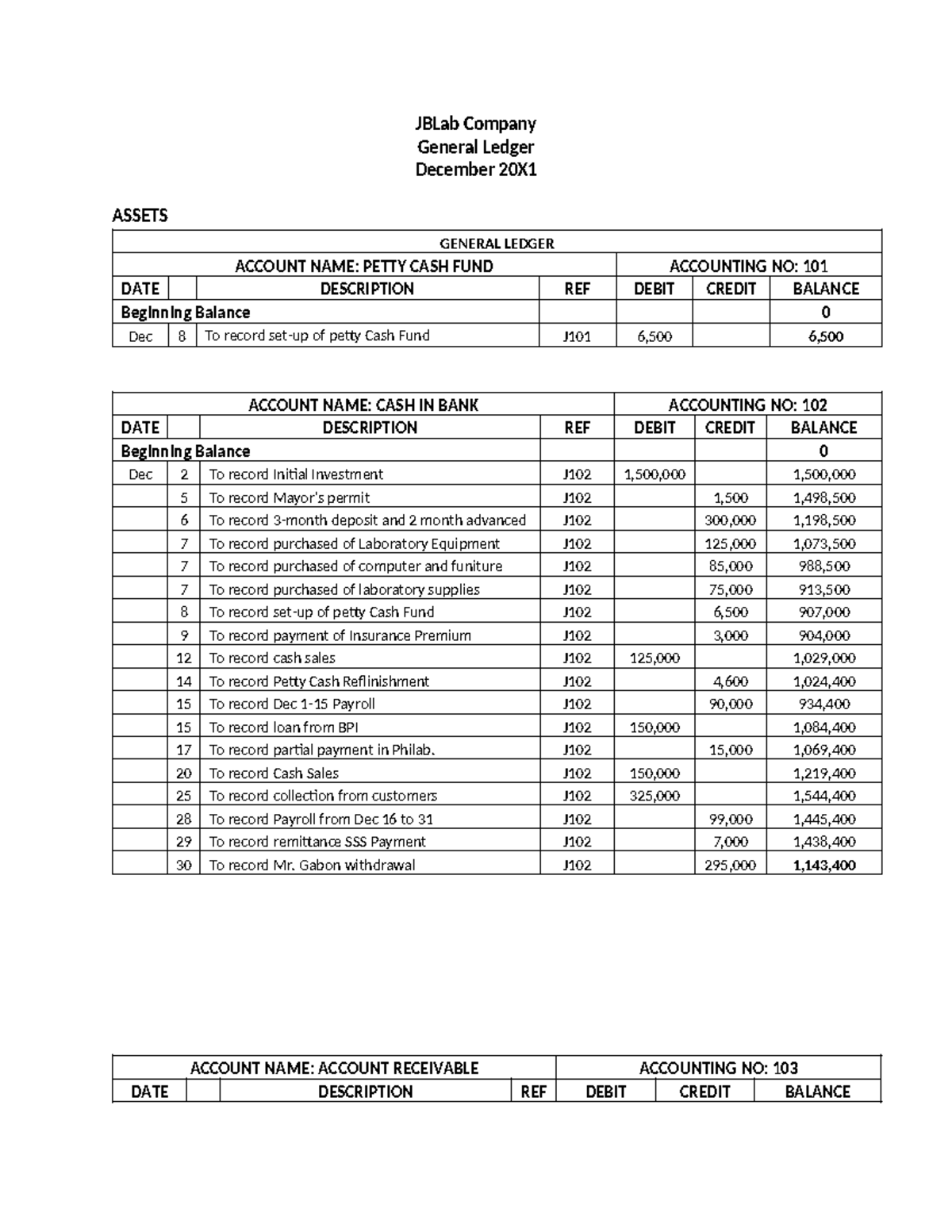 General Ledger & Unadjusted Entry - JBLab Company ASSETS Dec 2 To ...