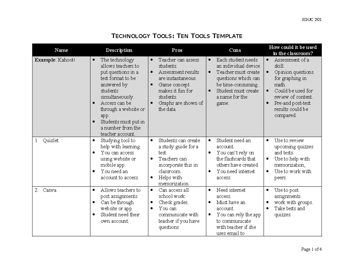 Technology Tools Chart Ten Tools Template - TECHNOLOGY TOOLS: TEN TOOLS ...