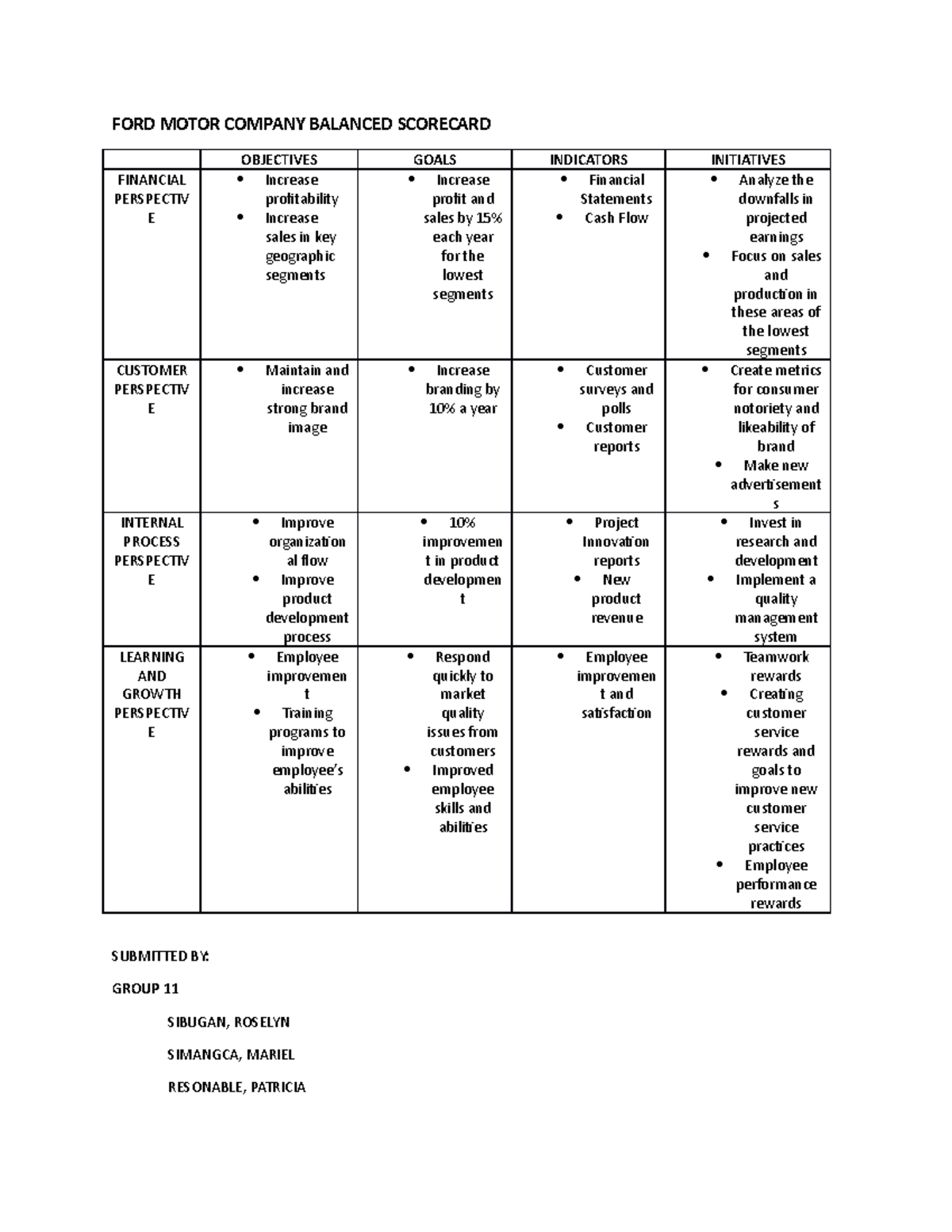 FORD Motor Company Balanced Scorecard - FORD MOTOR COMPANY BALANCED ...