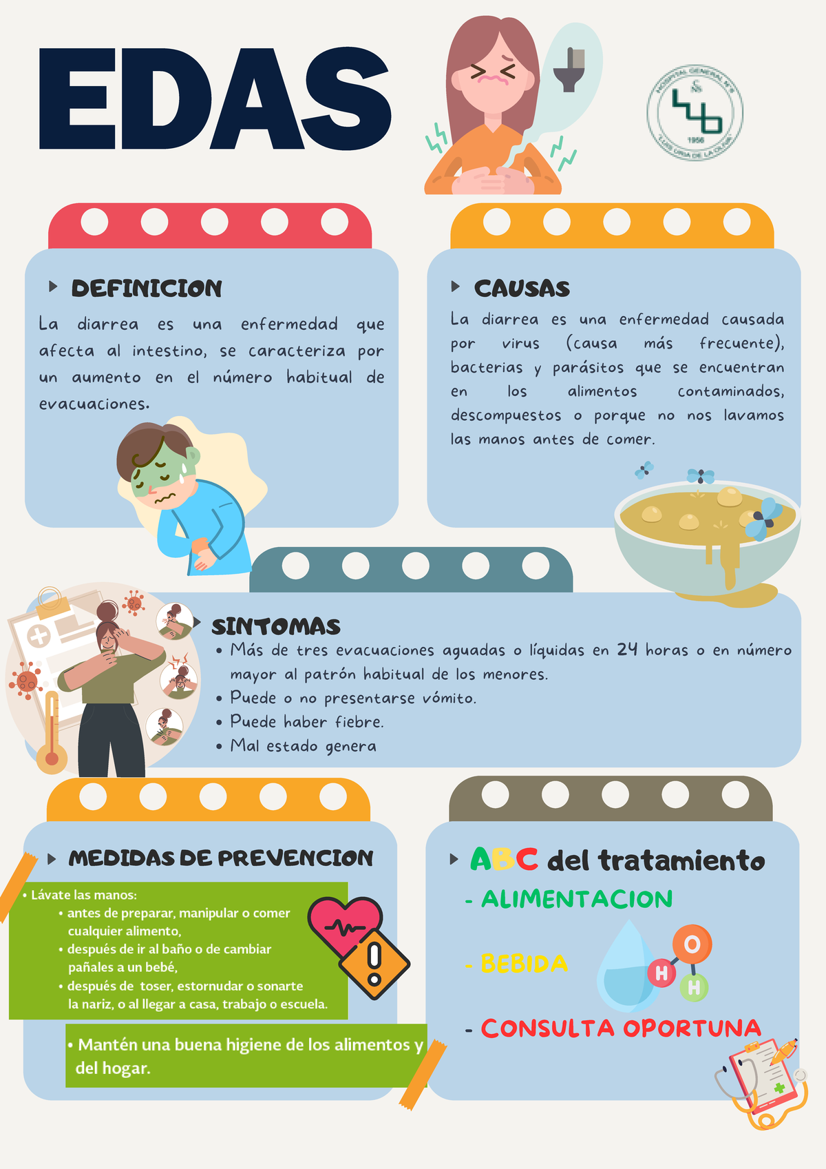 EDAS - IRAS - Summary primeros auxilios - DEFINICION La diarrea es una ...