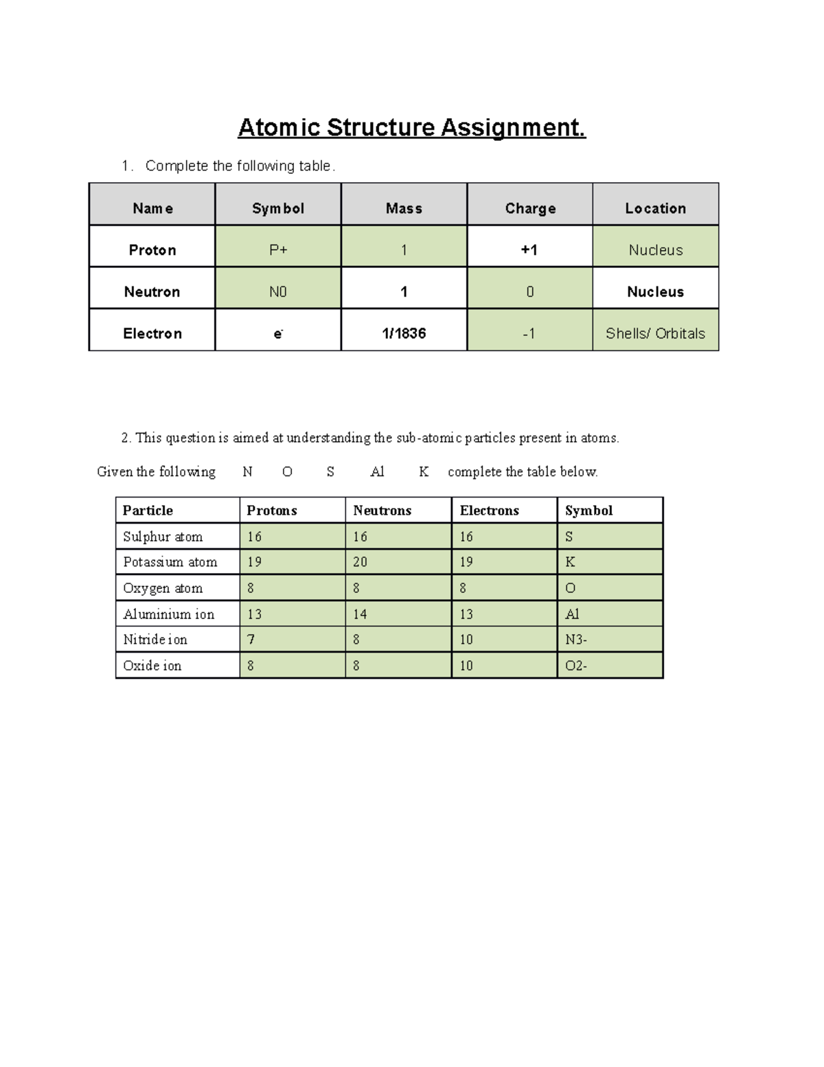 Atomic Structure Assignment - Complete the following table. Name Symbol Mass Charge Location ...