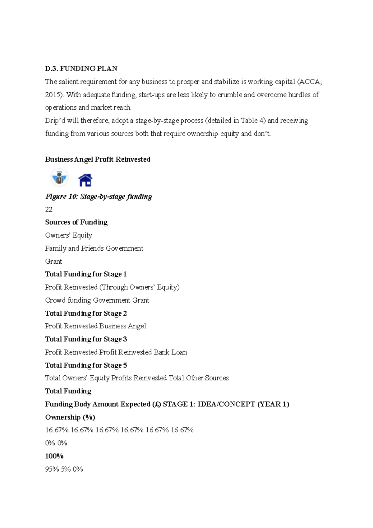 Notes-3 - REVENUE MODEL AND FUNDING PLAN - D. FUNDING PLAN The salient ...
