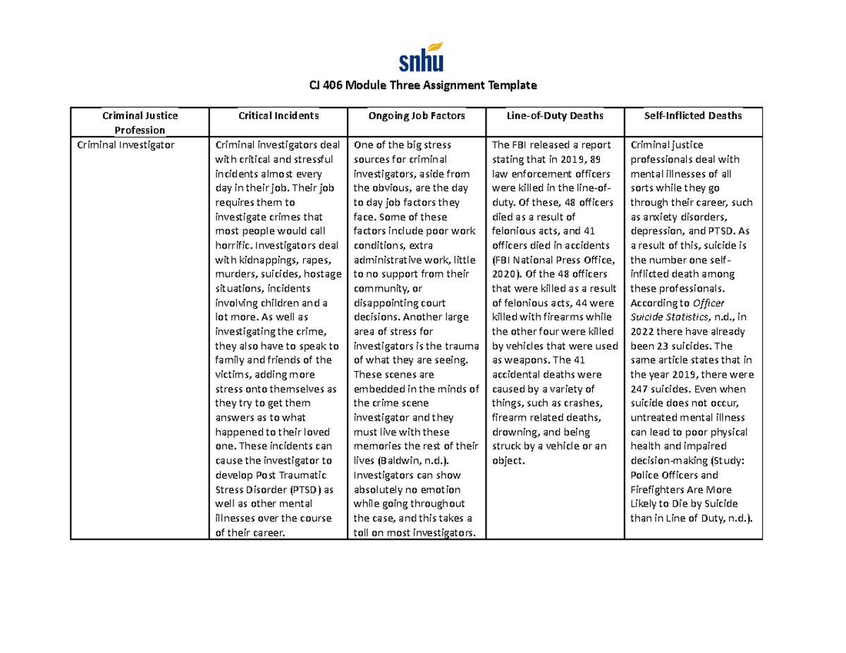 CJ 406 Module Three Assignment Template - CJ 406 Module Three ...