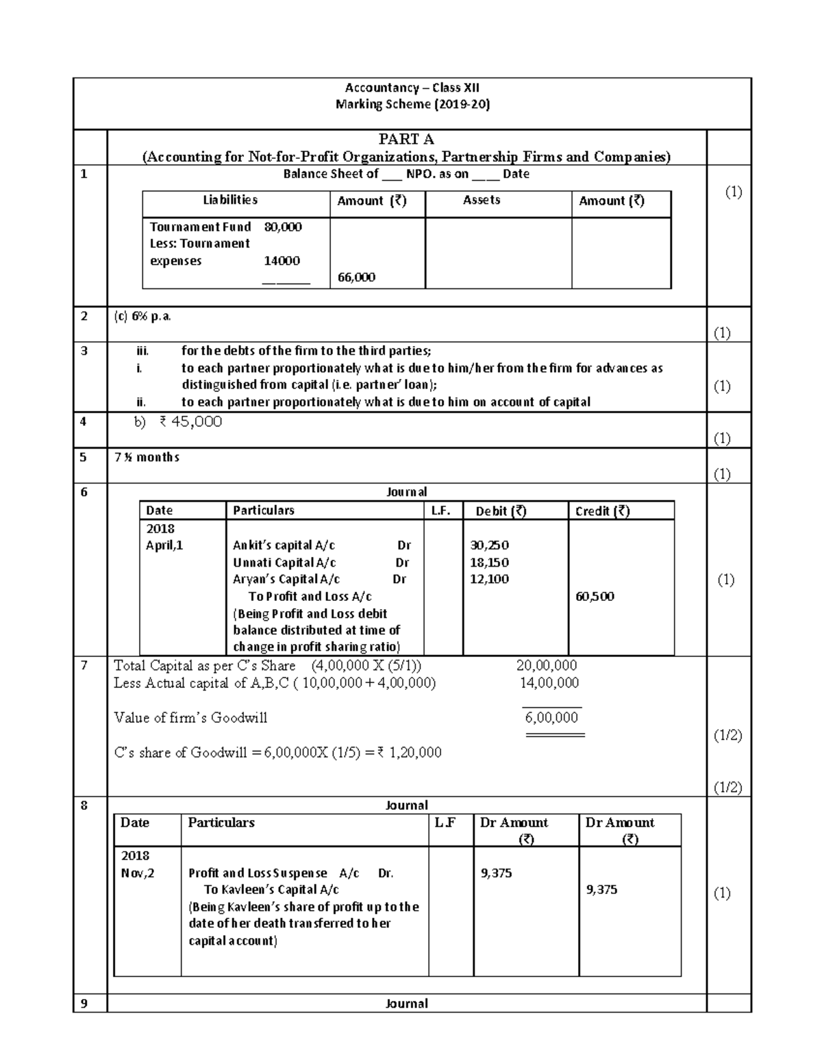 CBSE Class 12 Accountancy Marking Scheme 2020 - Accountancy – Class XII ...