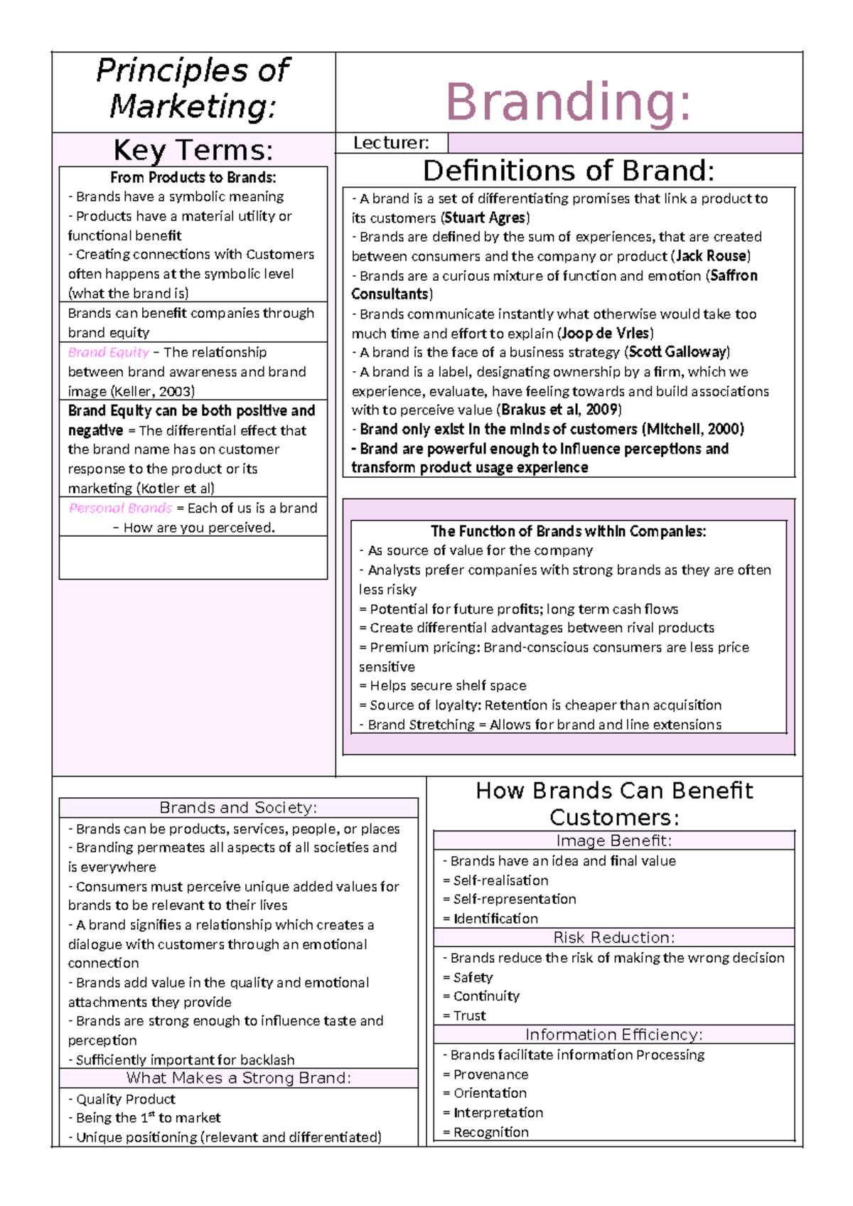 Lecture 6 - Branding - Principles of Marketing: Branding: Key Terms ...