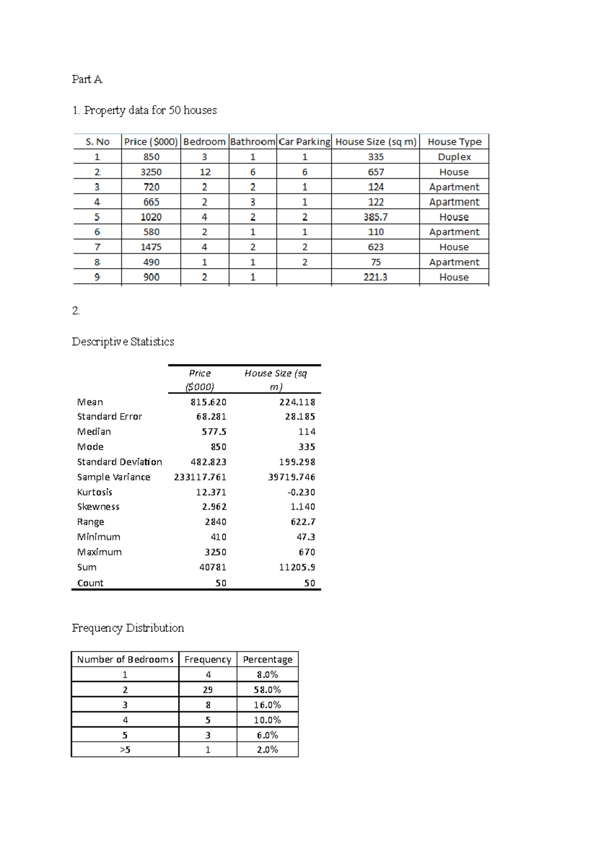 Real estate data - Part A Property data for 50 houses 2. Descriptive ...