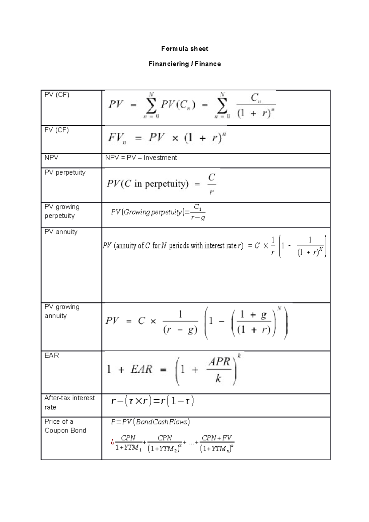 Formuleblad - Formula sheet Financiering / Finance PV (CF) FV (CF) NPV ...