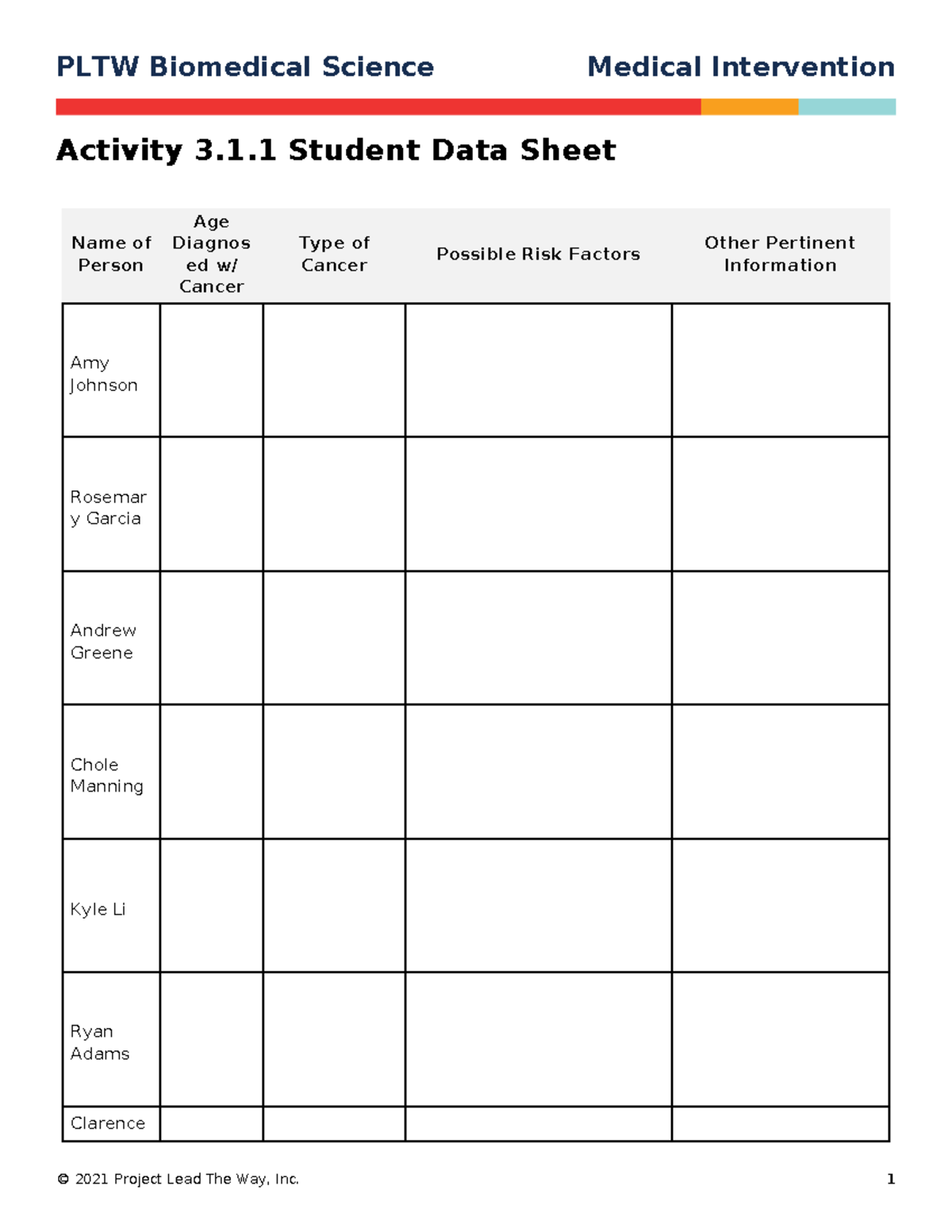 MI 311 Data Sheet - N/A - PLTW Biomedical Science Medical Intervention ...
