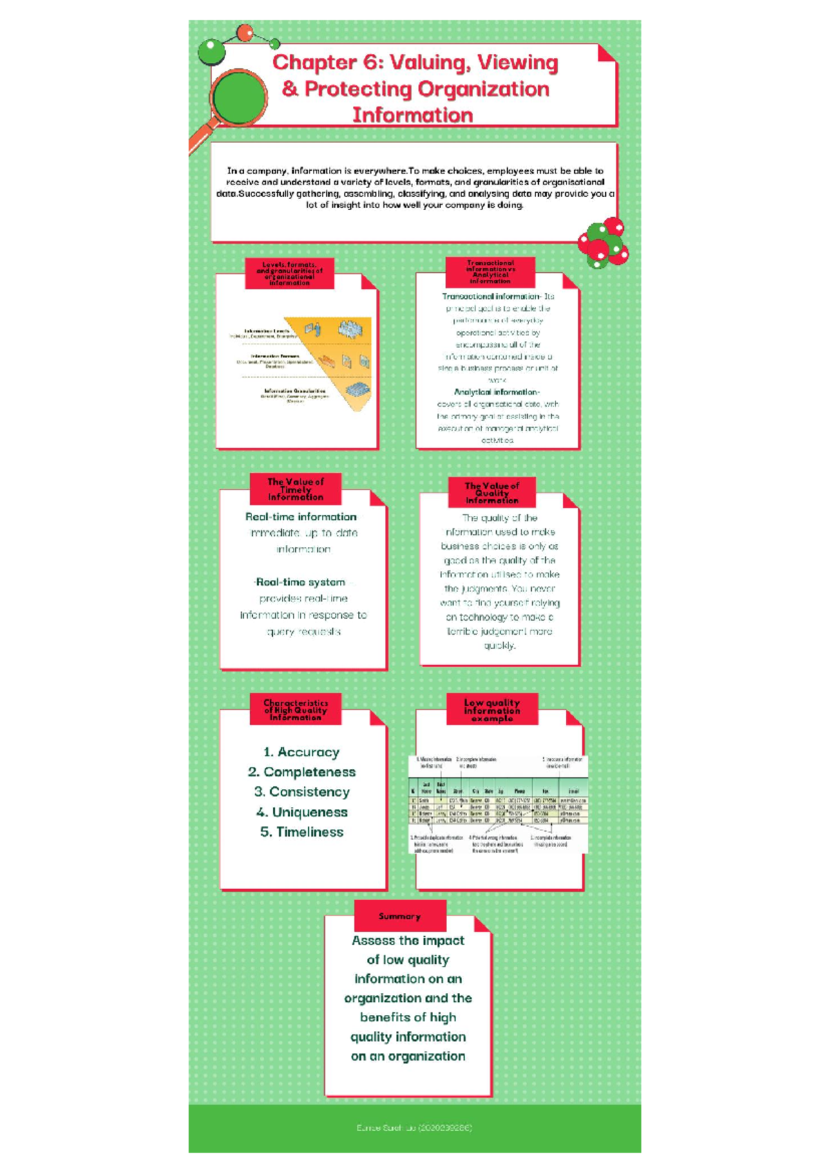 Individual Assignment (Infographic Poster) Chapter 6&7 - Information ...