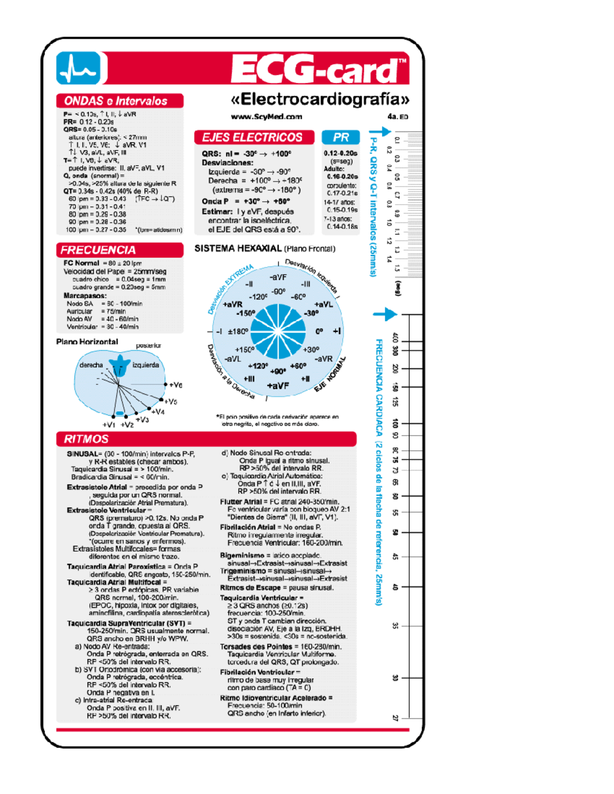 ECG card - Rotación de cirugía general (Medicina general) - Rotación de ...