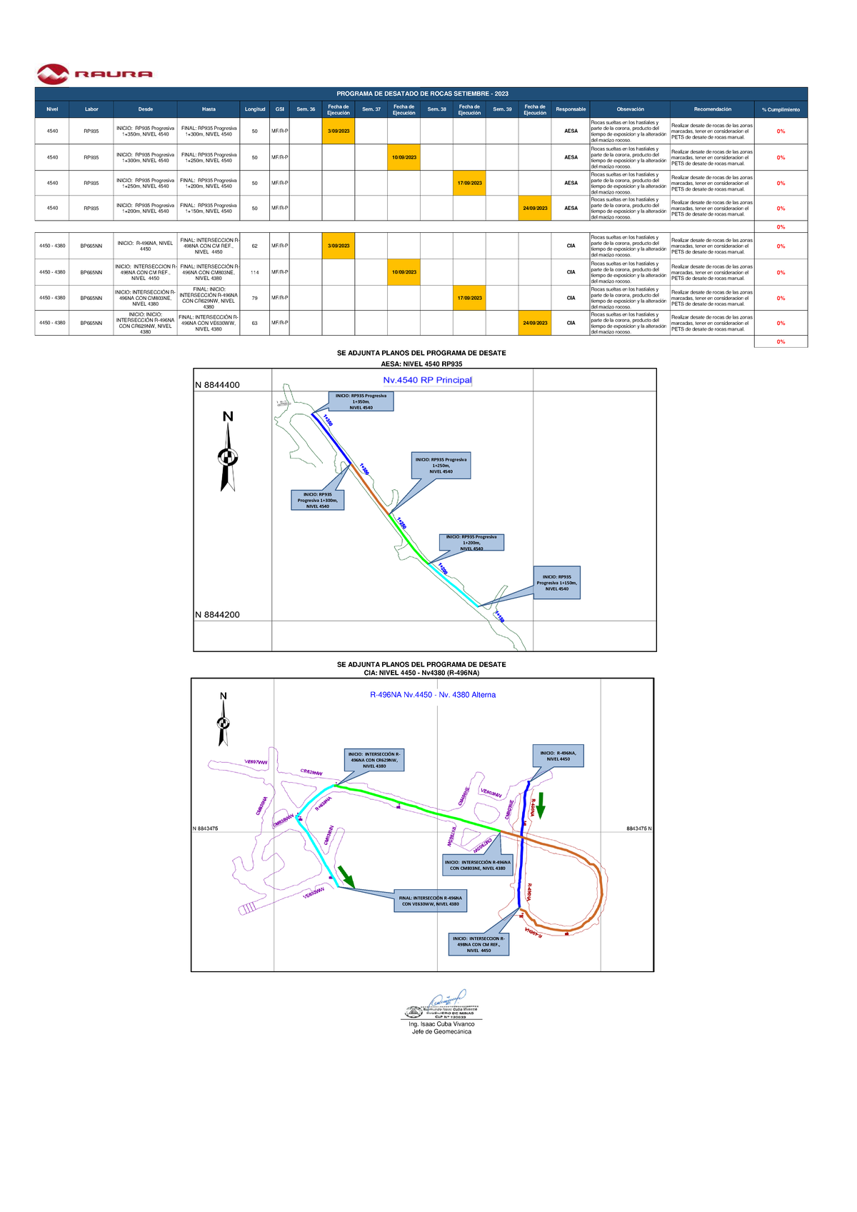 09.- PROG Desate DE Rocas Setiembre 2023 - ANALISIS DE RIESGO Nivel ...