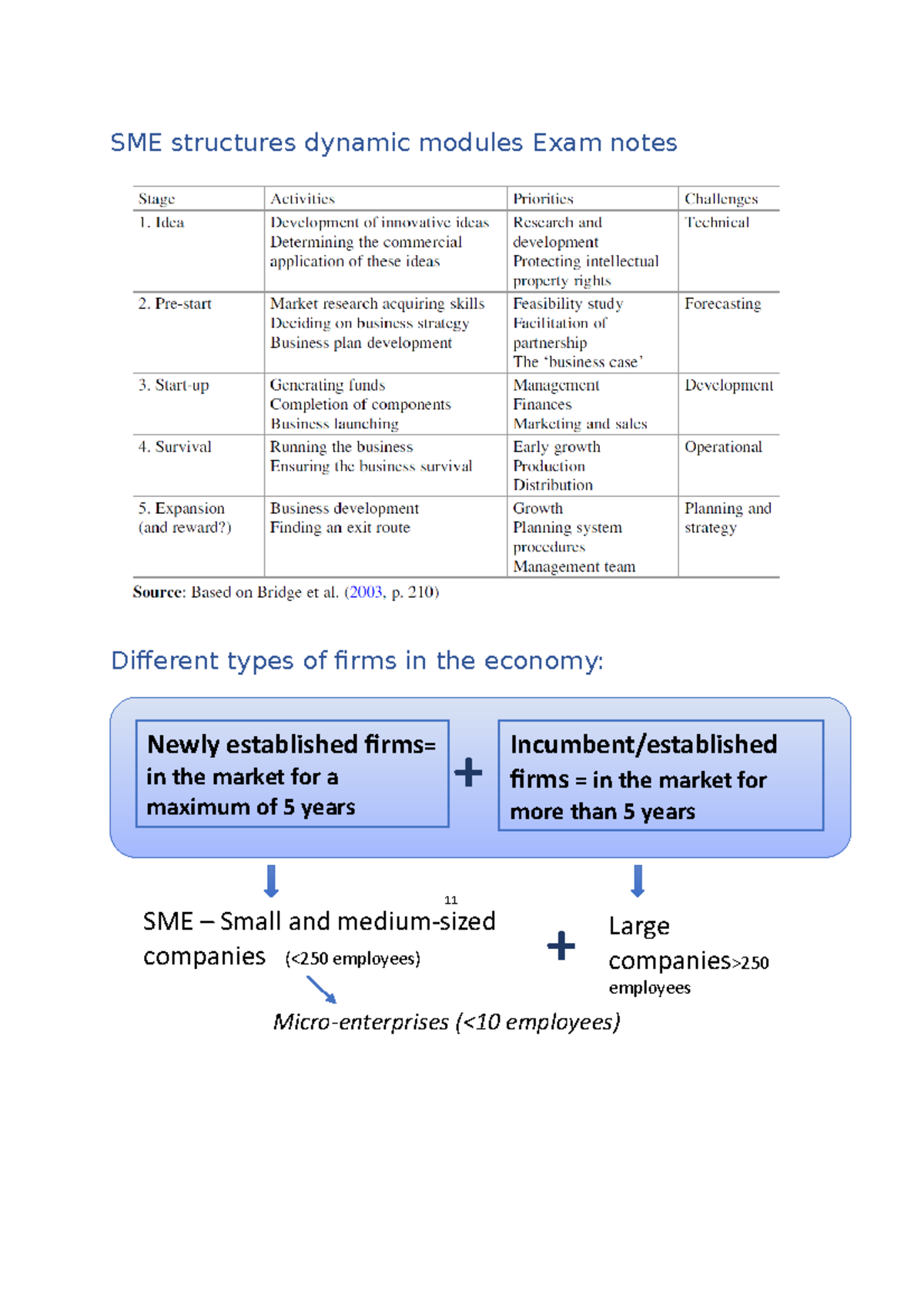 SME structures dynamic modules Exam notes - SME structures dynamic ...
