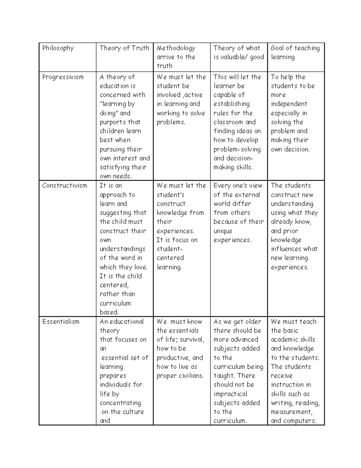 Assignment in teaching proffession - Philosophy Theory of Truth ...