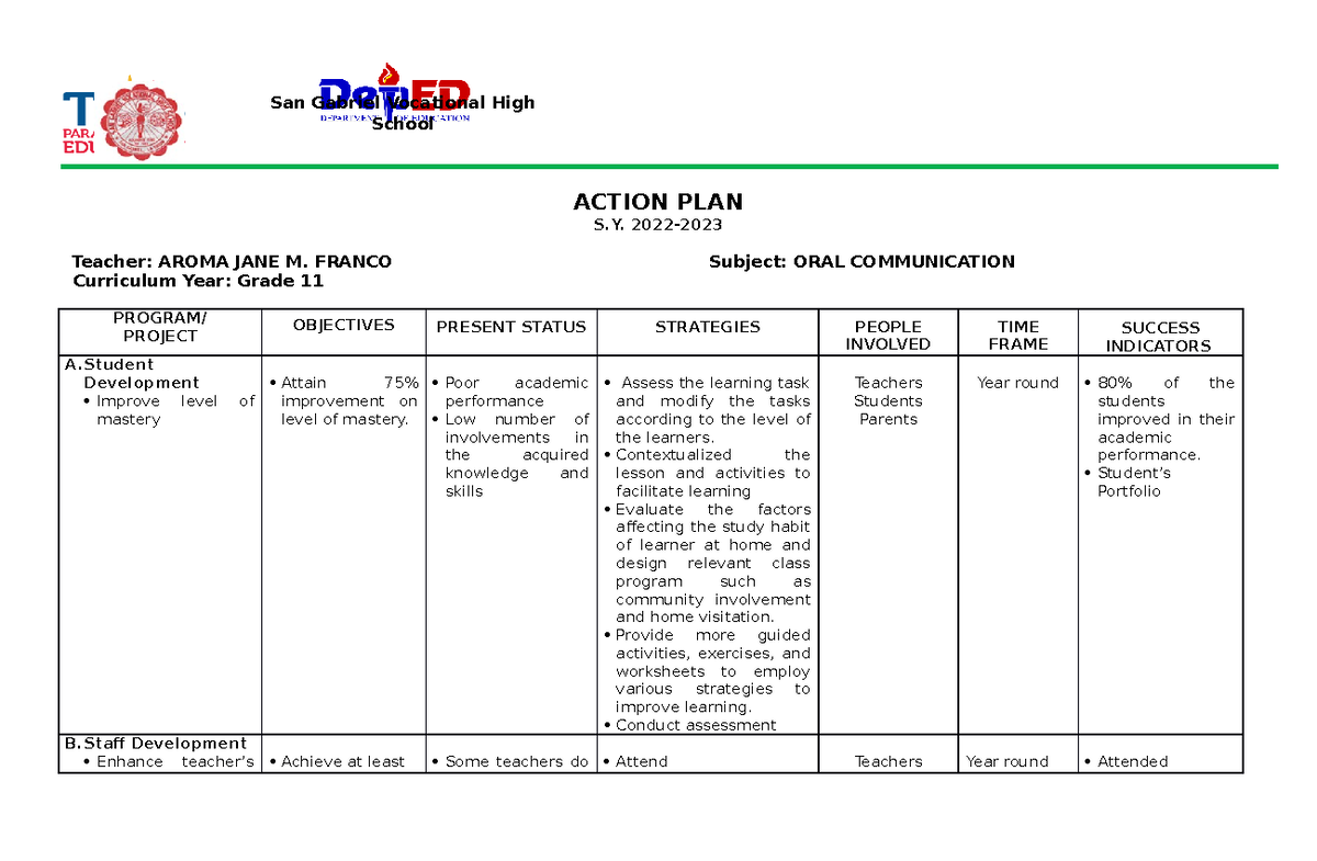 SHS-Action Plan- Franco-SY 2022-2023 - ACTION PLAN S. 2022- Teacher ...