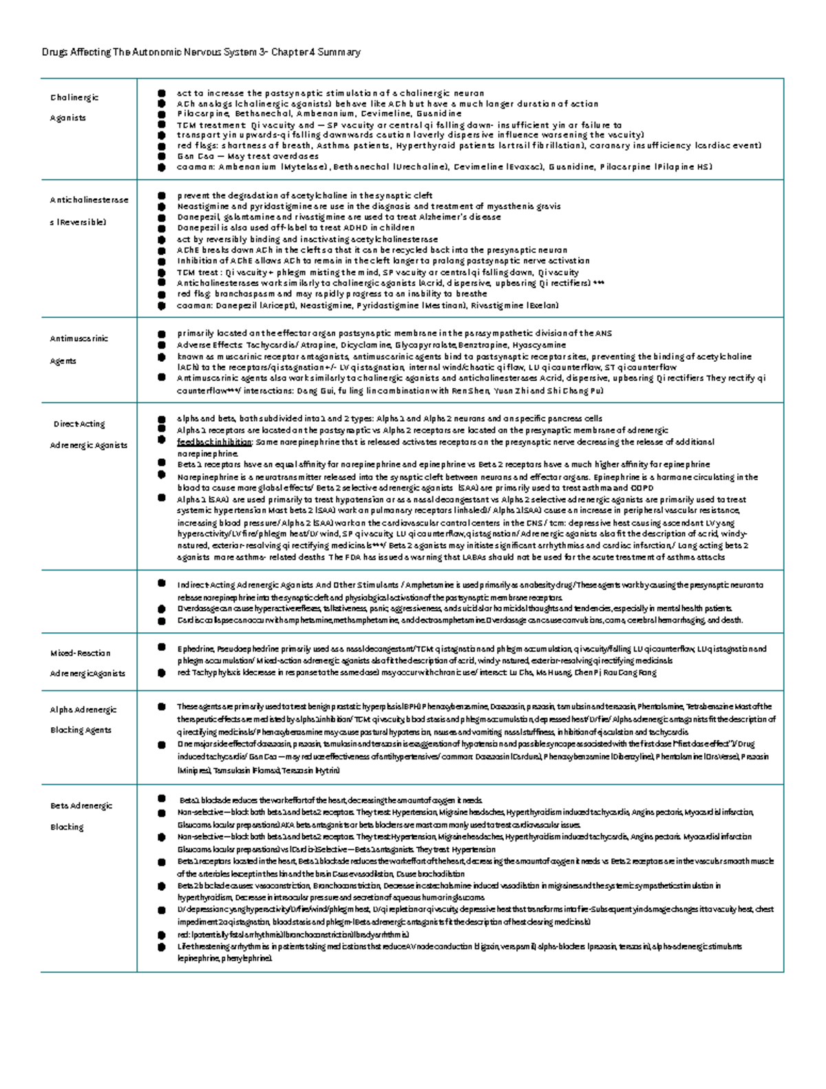 Chap 4 Viv - Chapter 4 Summary - Drugs Aecting The Autonomic Nervous ...