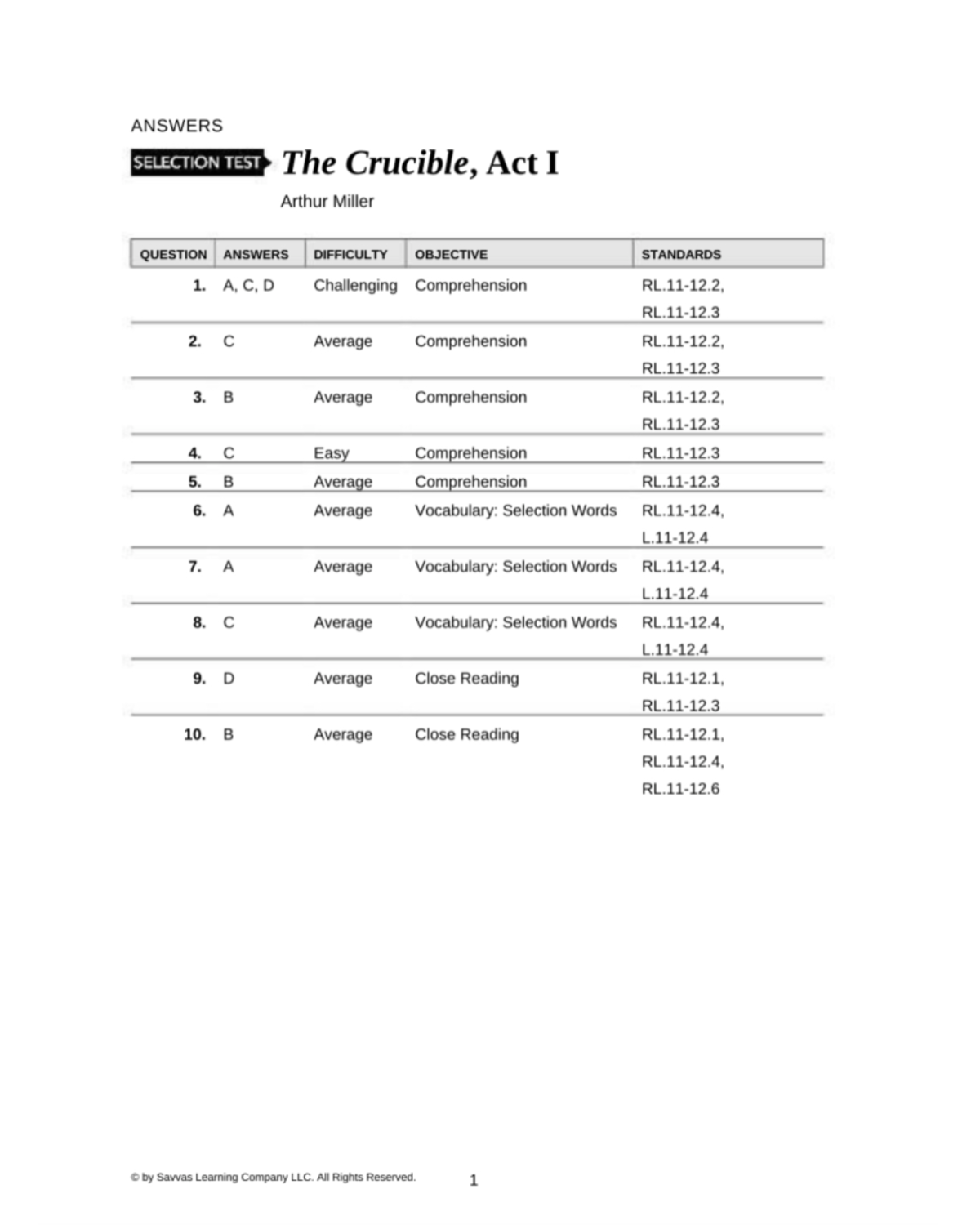 The Crucible act 1 AK (1) - Copy - ANSWERS SELECTION TEST The Crucible ...