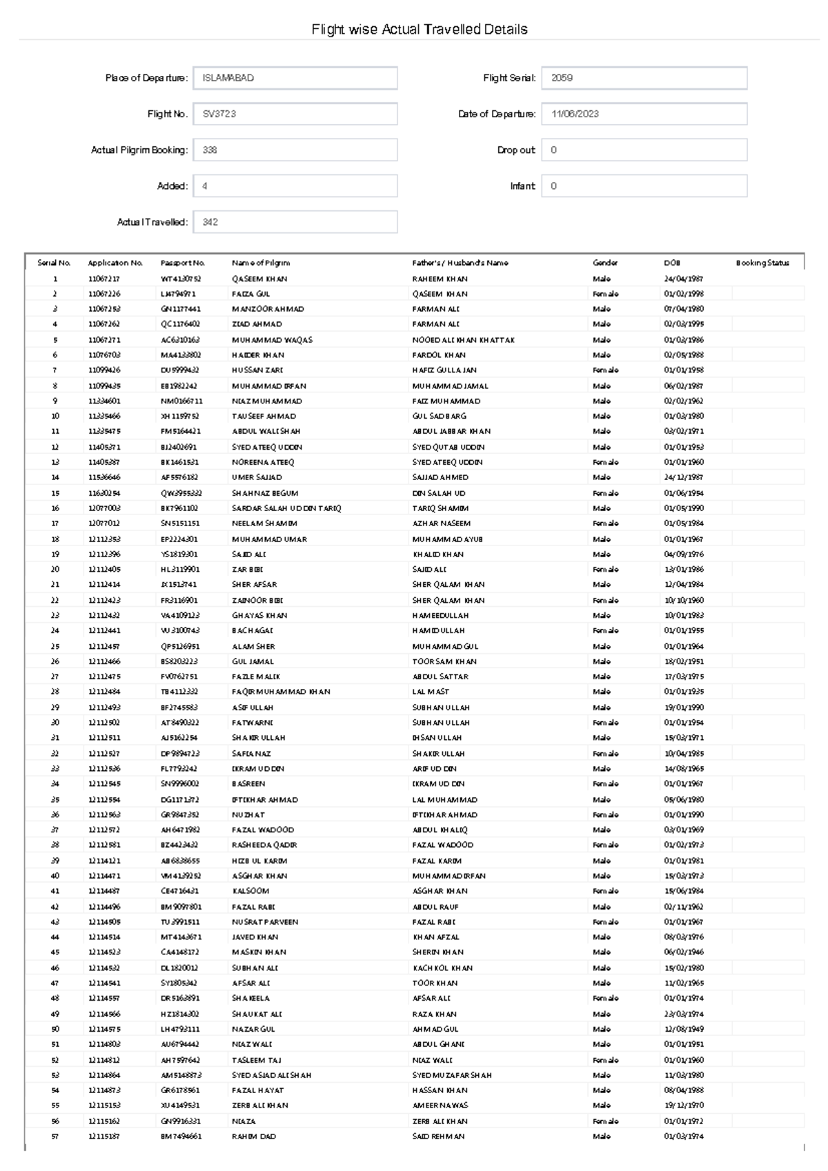 Flight wise Actual Travelled Details 2059 - SV3723 Date of Departure ...
