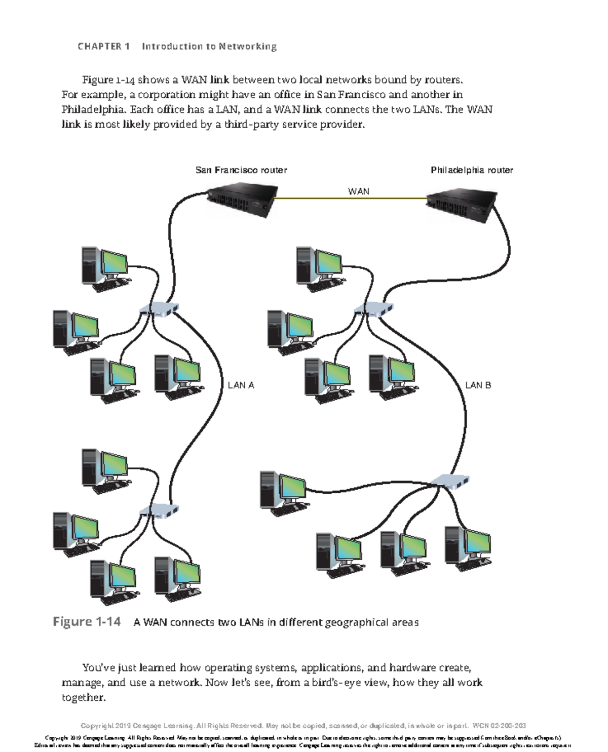 Itm301 tb-51 - textbook - 20 CHAPTER 1 Introduction to Networking Figure 1-14 shows a WAN link ...