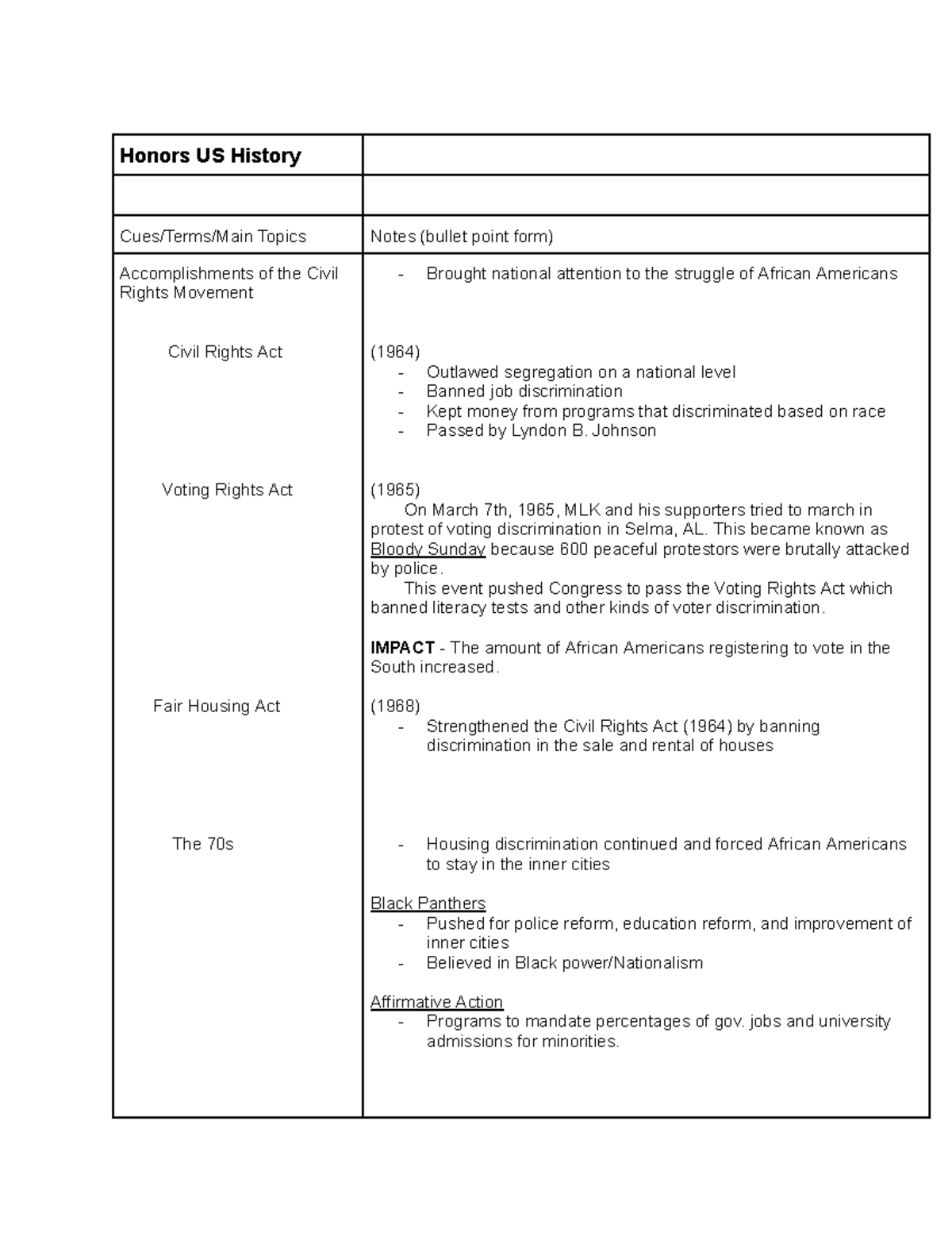 Civil Rights Movement - Notes - Studocu