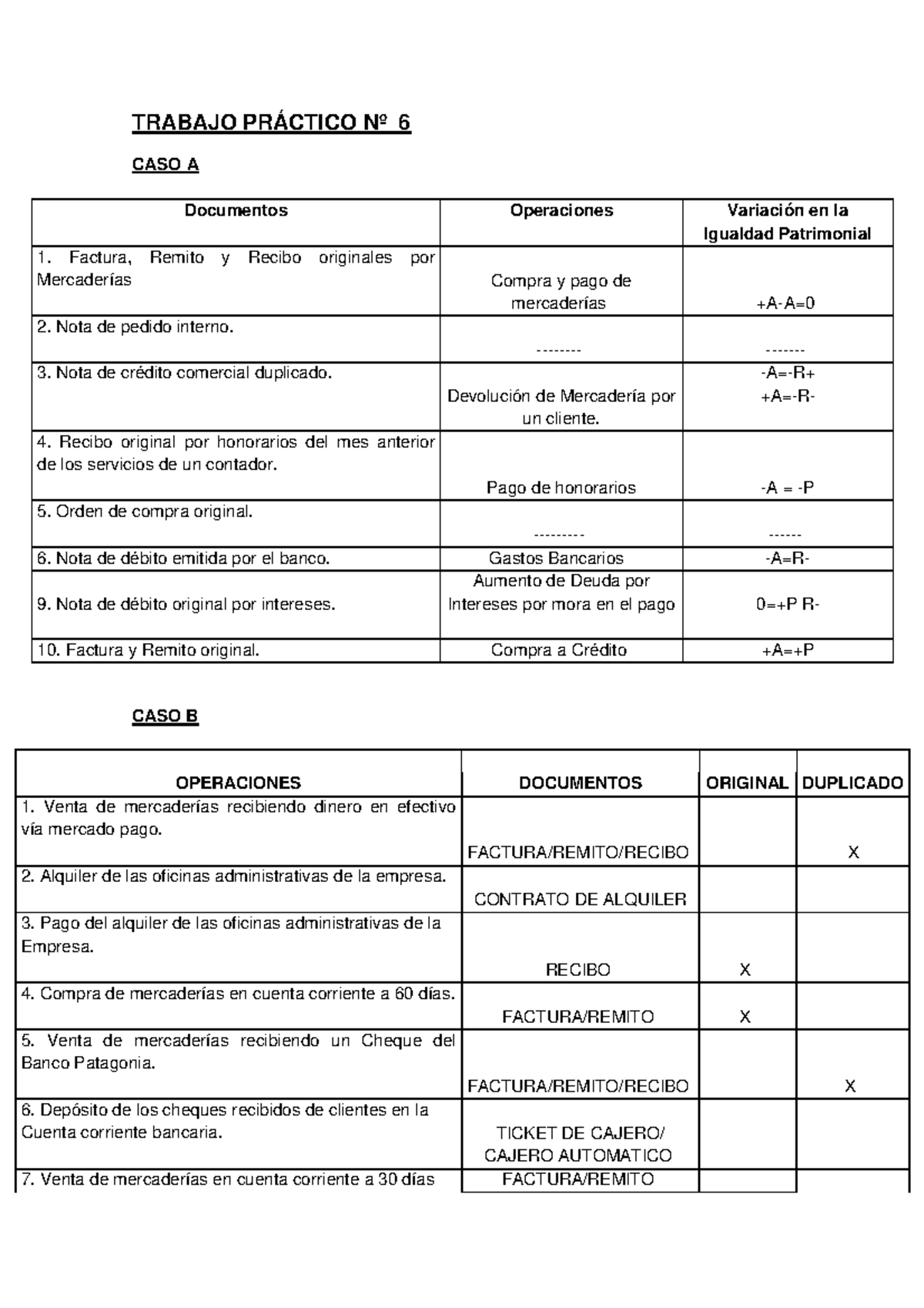 TP 6 y 7 (Solución) - tps - TRABAJO PRÁCTICO Nº 6 CASO A Documentos ...